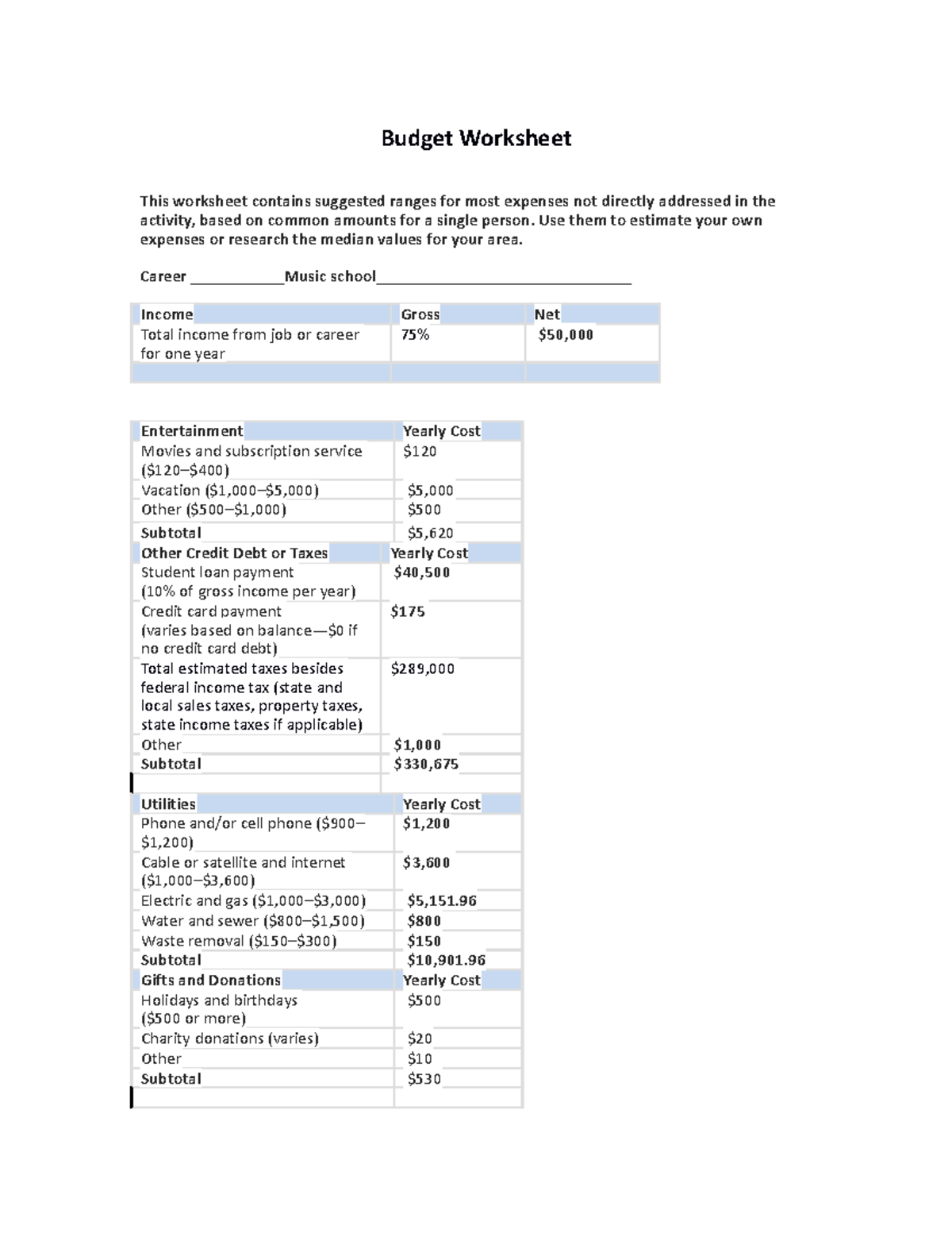Budget worksheet - Budget Worksheet This worksheet contains suggested ...