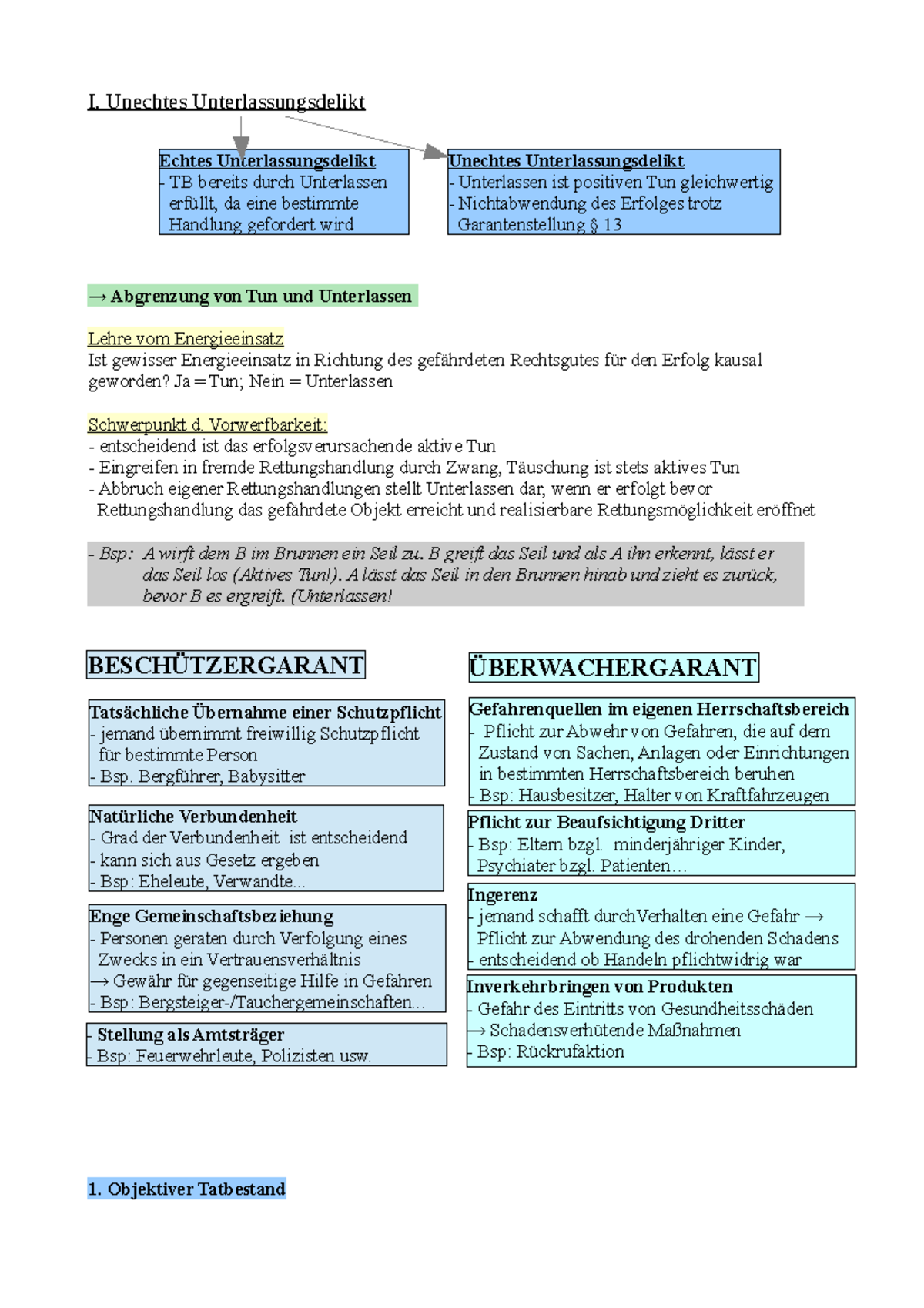 0016 Unterlassungsdelikt - I. Unechtes Unterlassungsdelikt → Abgrenzung ...