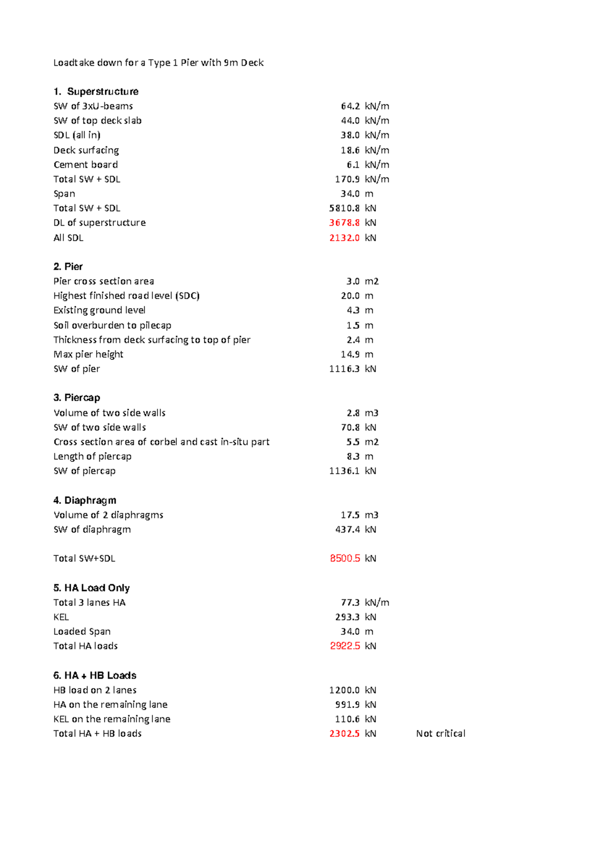 Axial Load Take Down - dd ddd - Loadtake down for a Type 1 Pier with 9m ...
