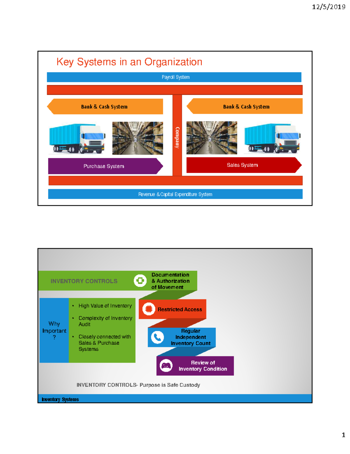 7. Ch 10.2- Tests of Controls- Inventory, Payments & Receipts ...