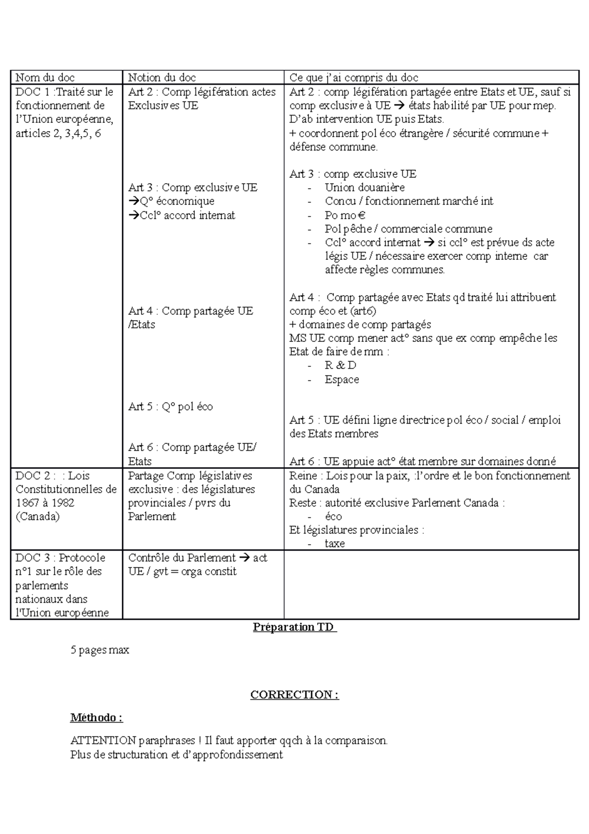 TD Les compétences de l'UE - Nom du doc Notion du doc Ce que j’ai ...