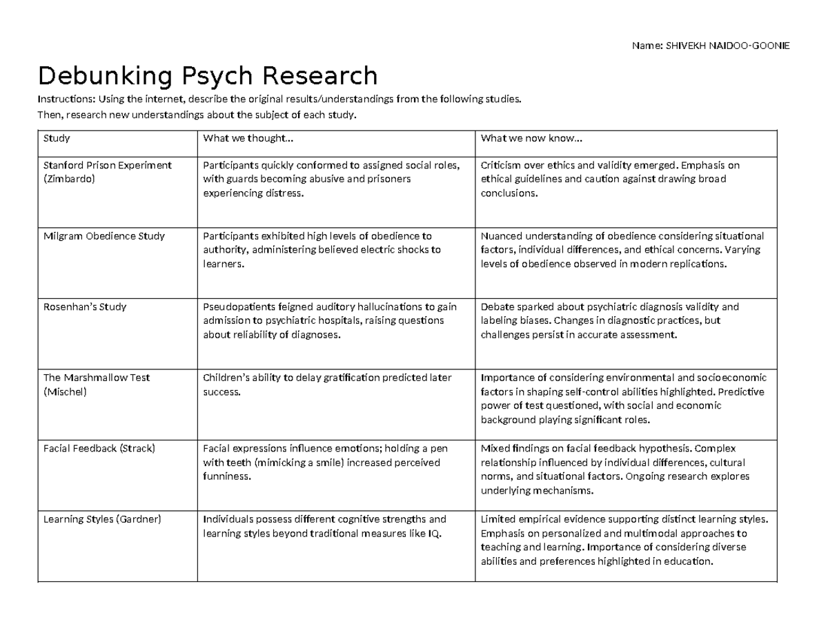 Debunking+Psych+Research - Name: SHIVEKH NAIDOO-GOONIE Debunking Psych ...