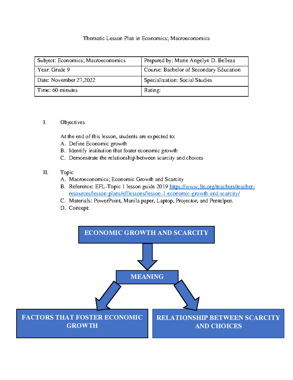 Thematic Lesson PLAN Belleza M - Thematic Lesson Plan in Economics ...