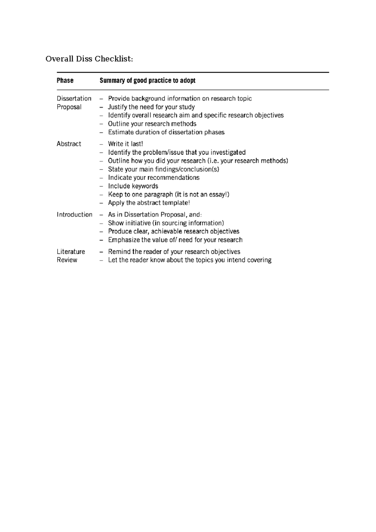 Overall Diss Checklist - LL399 - Studocu