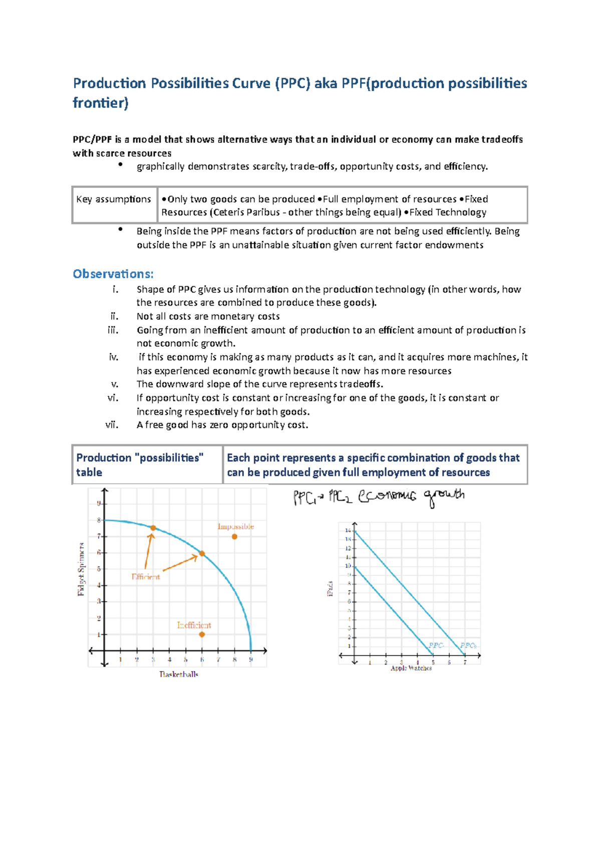 Production Possibilities Curve Notes - Production Possibilities Curve ...