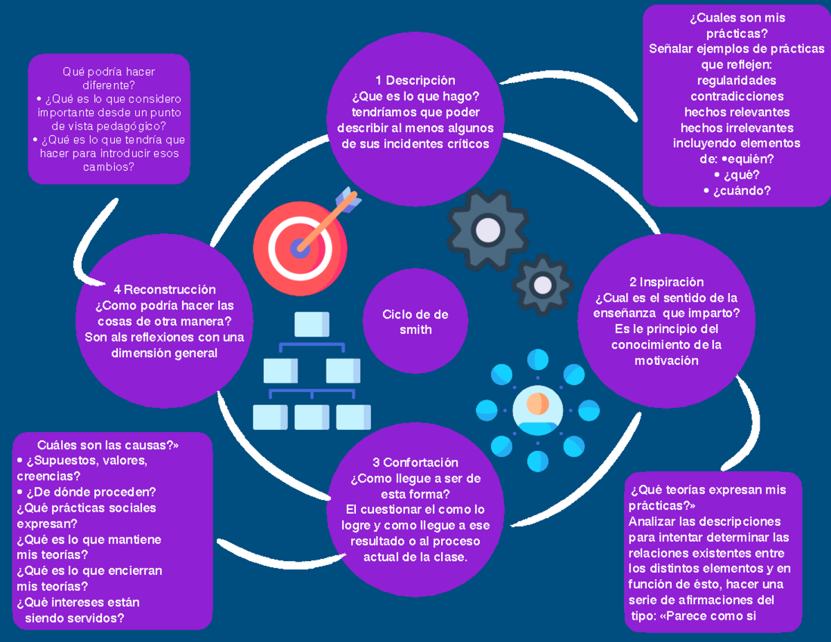 Ciclo de smith - Ciclo de de smith 1 Descripción ¿Que es lo que hago? tendríamos que poder ...