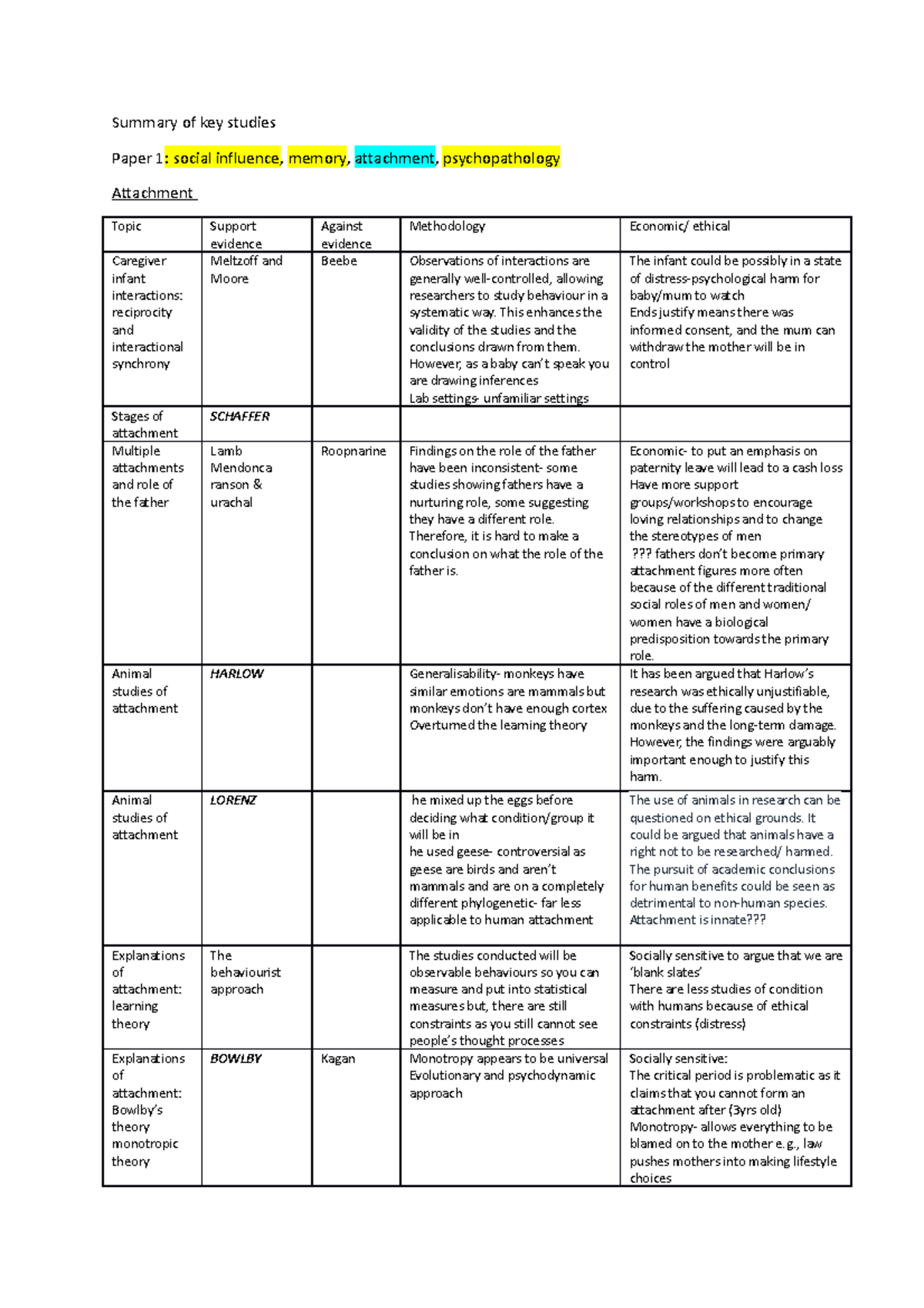 Key studies and essay plan for spec points - Summary of key studies ...