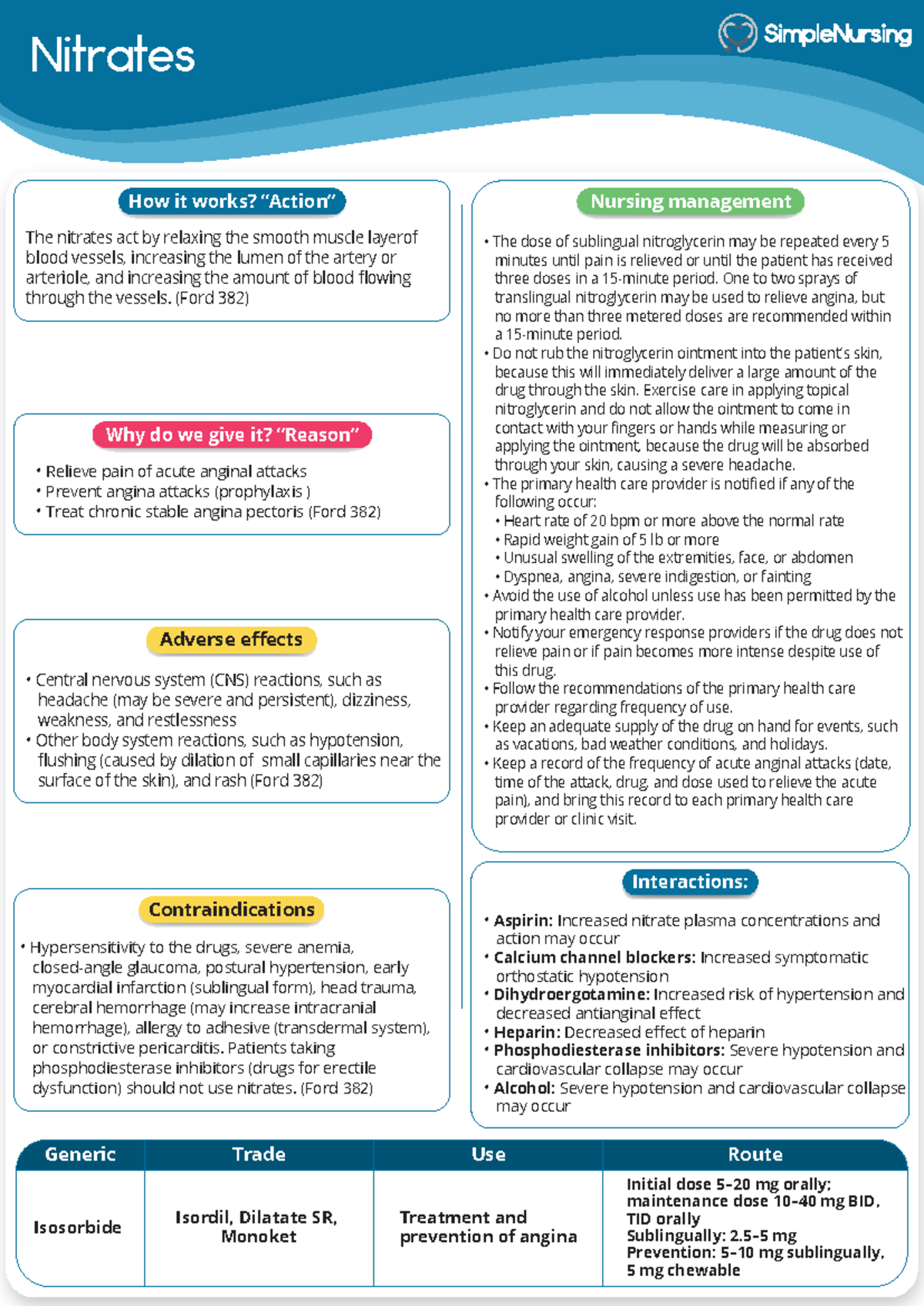 Nitrates - Simple Nursing - Nitrates How it works? Nursing management ...