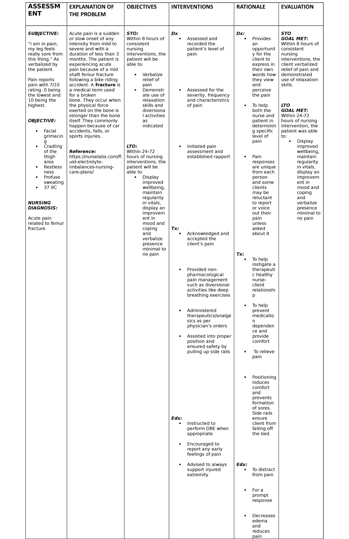 NCP( Irwin) - ncp - ASSESSM ENT EXPLANATION OF THE PROBLEM OBJECTIVES ...