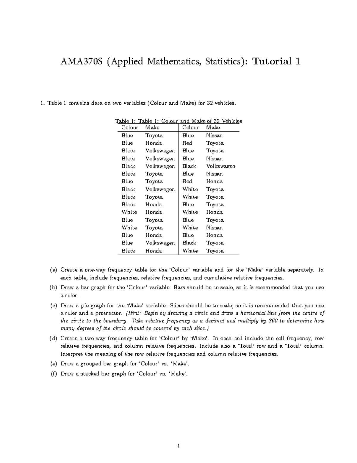 AMA370S Tutorial 1 2021 - AMA370S (Applied Mathematics, Statistics): Tutorial 1 Table 1 contains ...