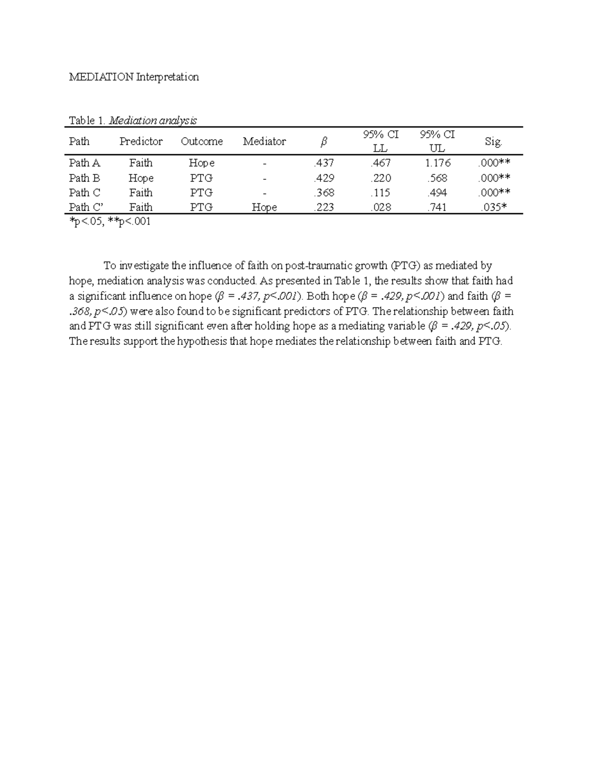 Mediation Interpretation Sample Exercise and Table - Psychological ...