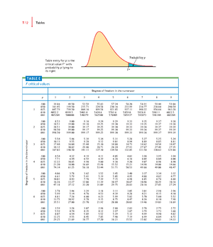 Chi Square Distribution Table - Distribution Table Level of ...