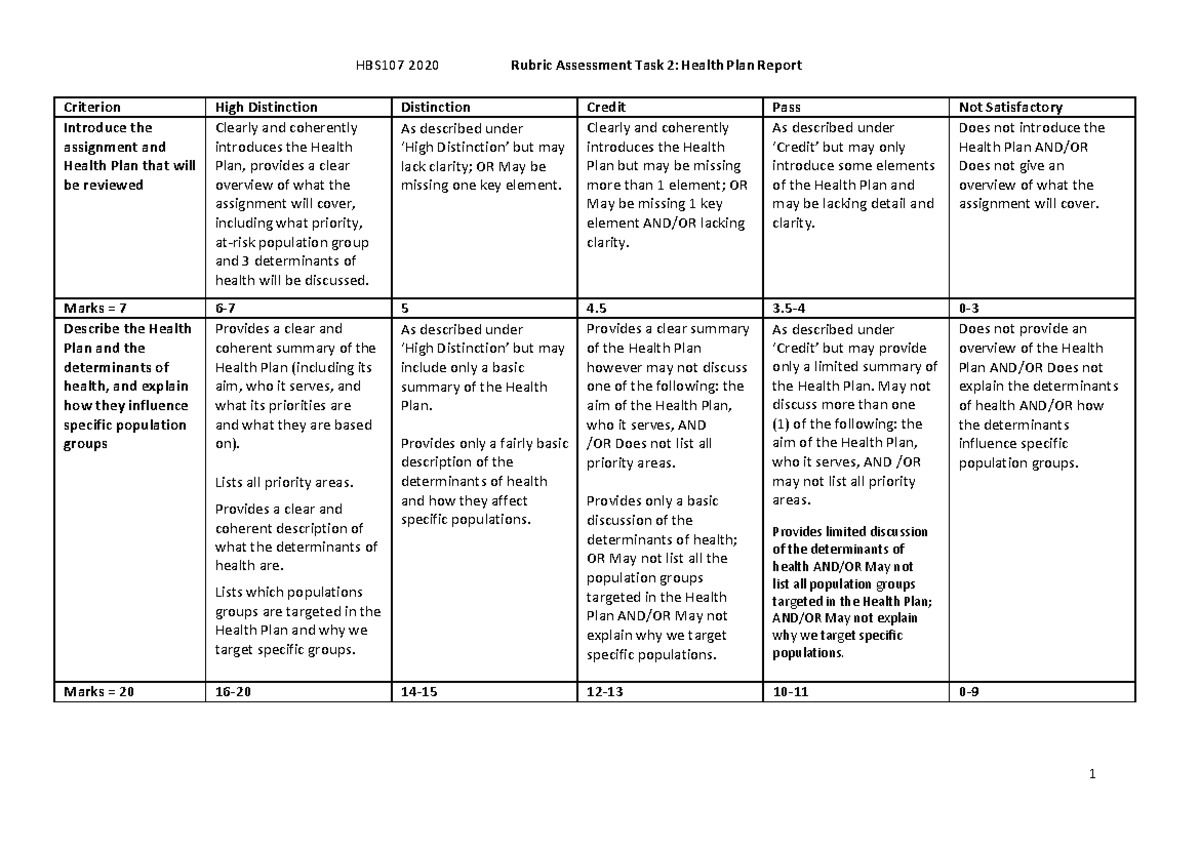 AT2 rubric - Criterion High Distinction Distinction Credit Pass Not ...