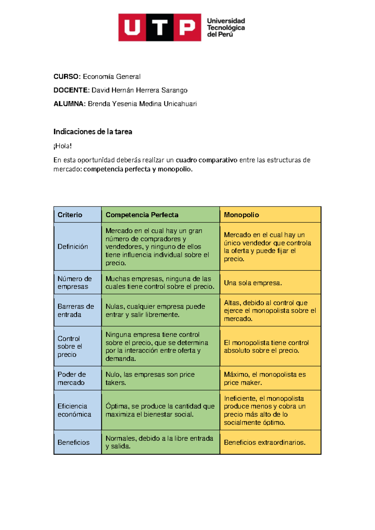 S11 Estructura Del Mercado - CURSO: Economía General DOCENTE: David Hernán Herrera Sarango ...