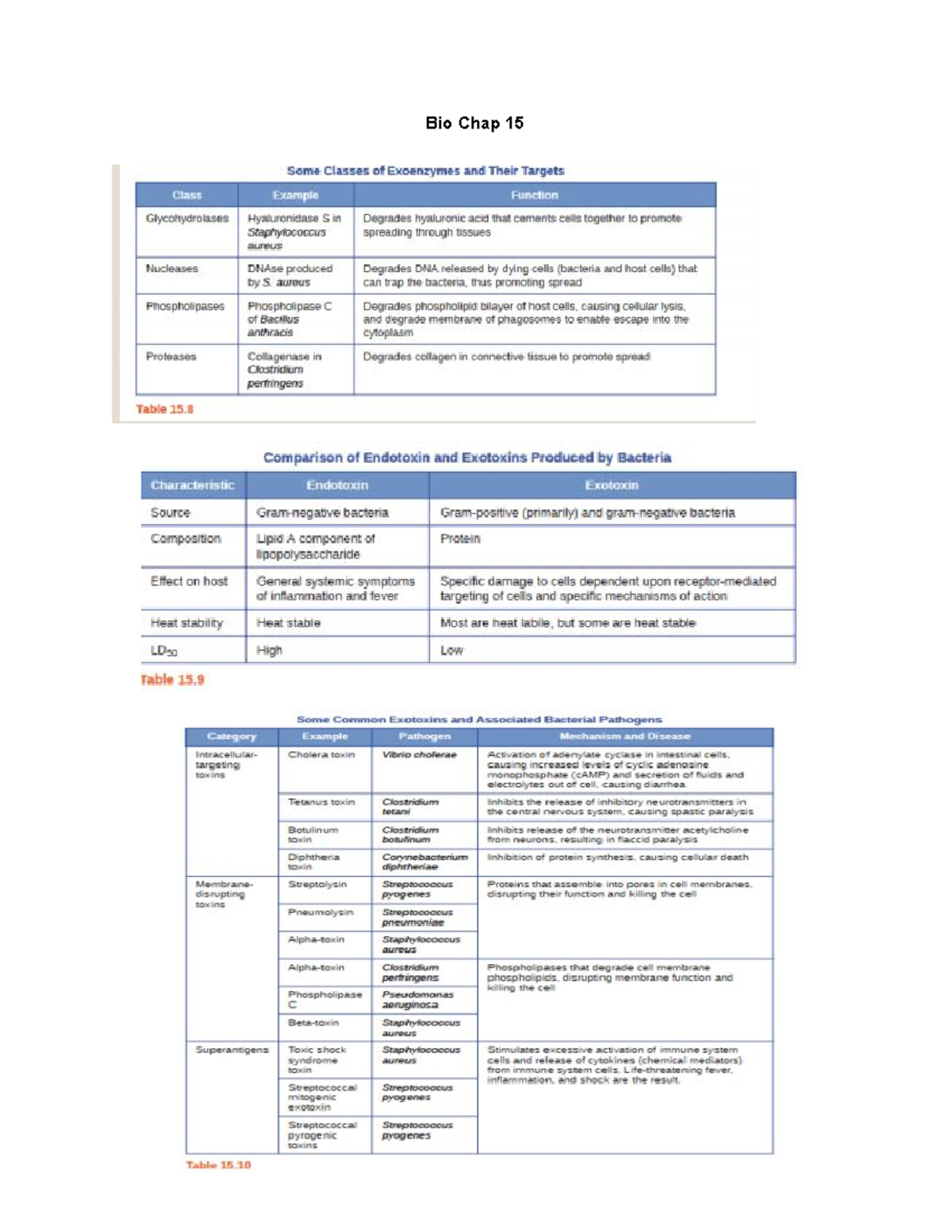 Bio Chap 15 - charts summaries of keys information need to know in ...