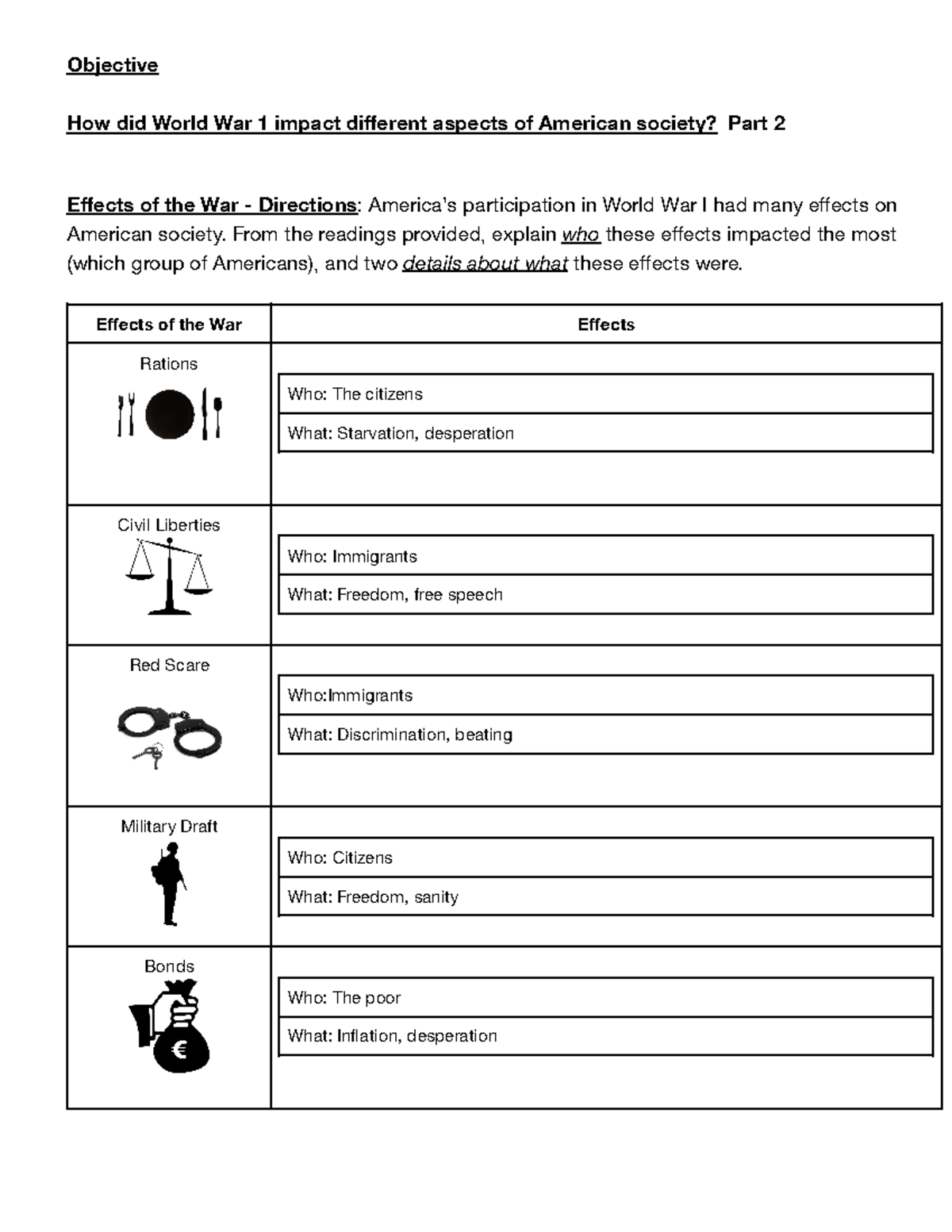 Tyler Galante - WWI Impact on People - Part 2 - Objective How did World ...