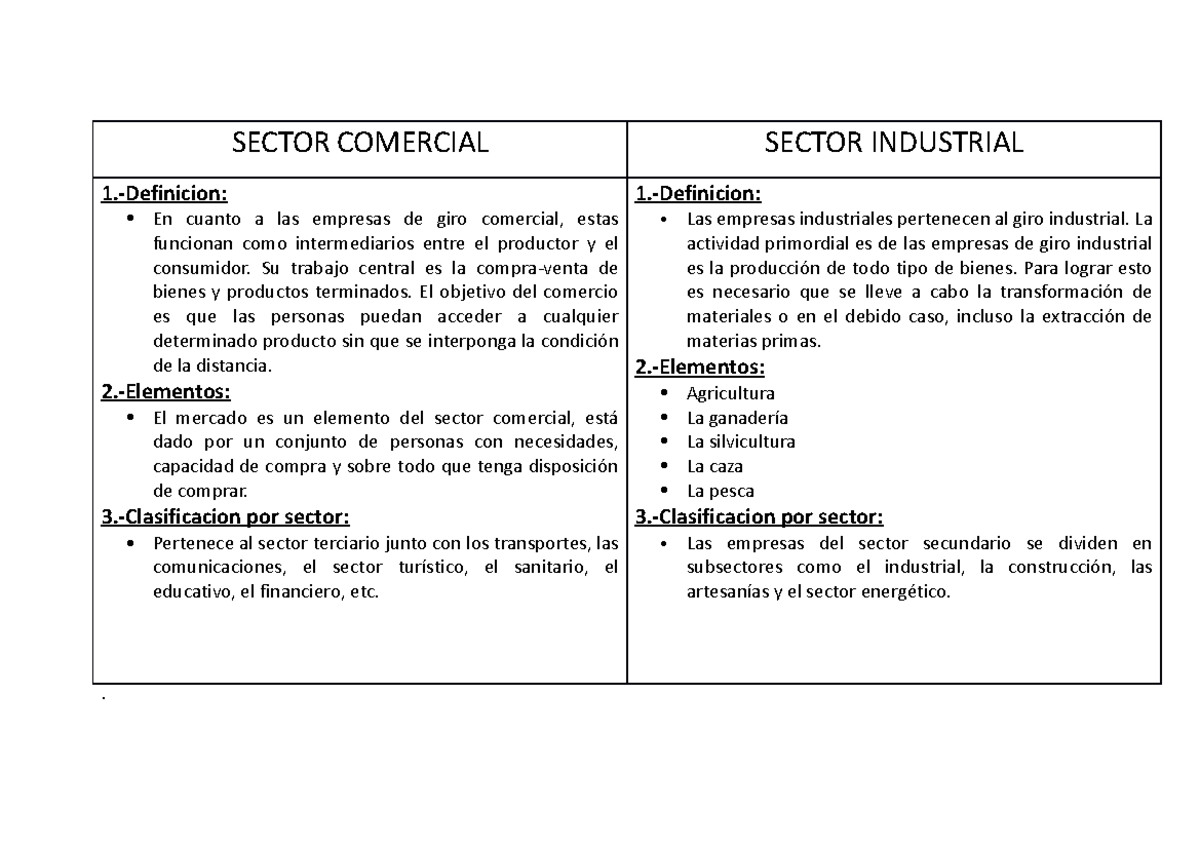 Cuadro Comparativo - SECTOR COMERCIAL SECTOR INDUSTRIAL 1.-Definicion ...