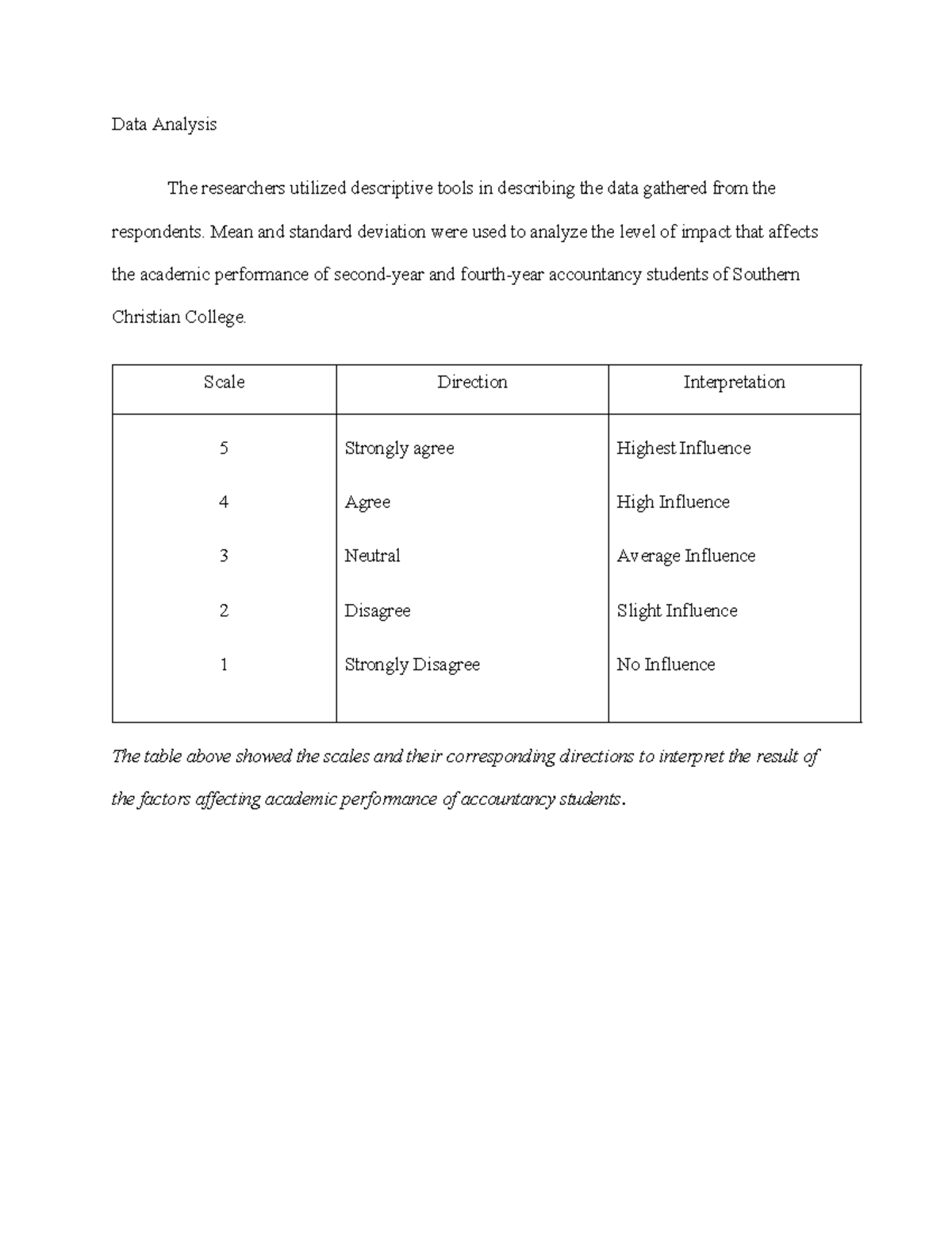 Data Analysis - Data Analysis The researchers utilized descriptive ...