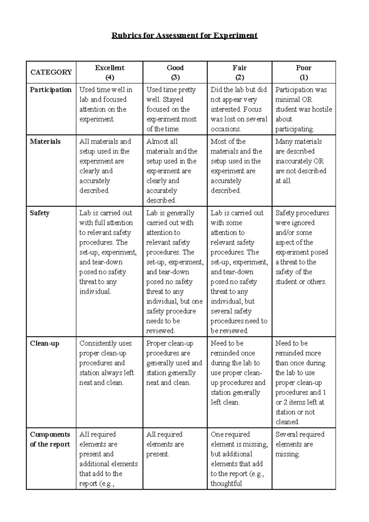 Rubric for experiment - Rubrics for Assessment for Experiment CATEGORY ...