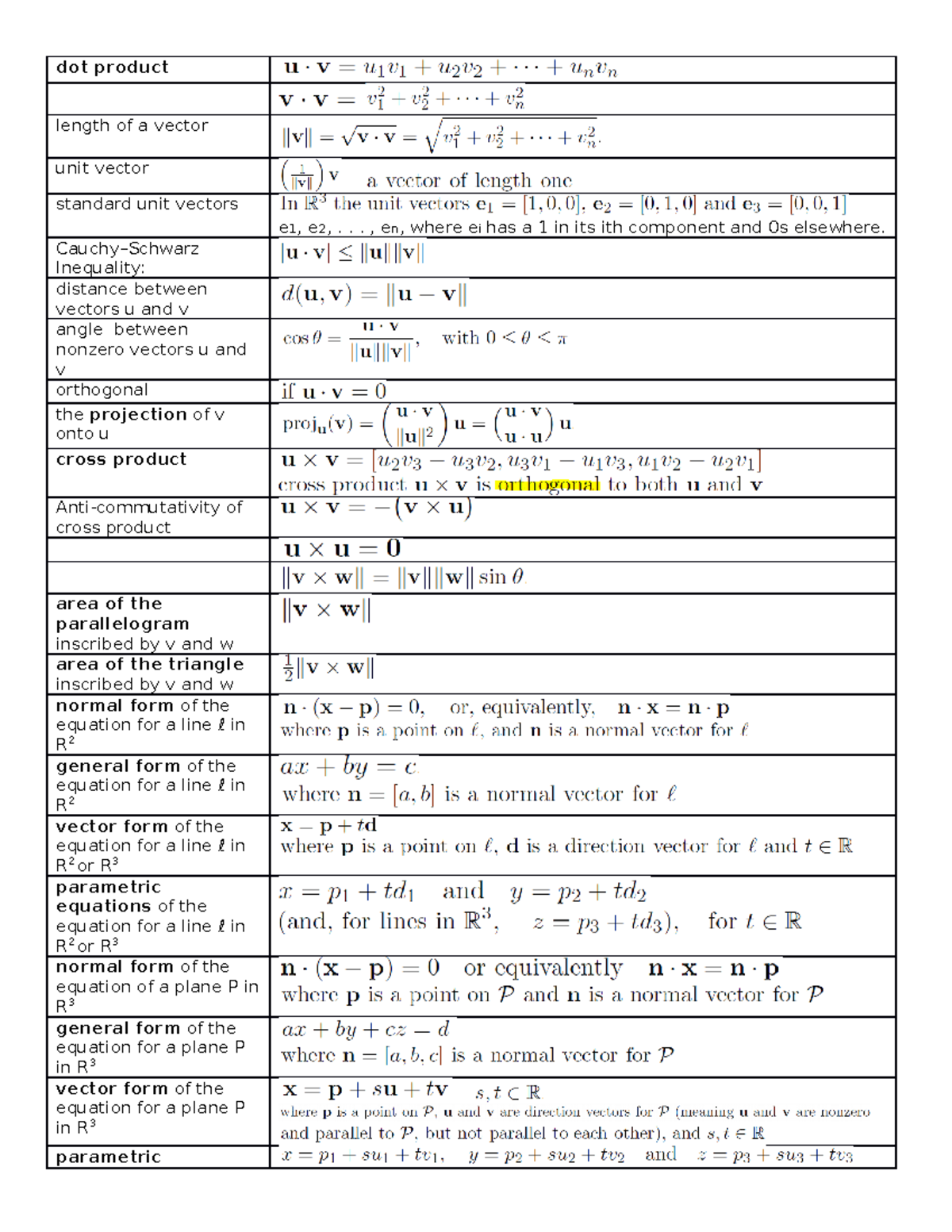 1002 formular sheet with equations you need to know - dot product ...