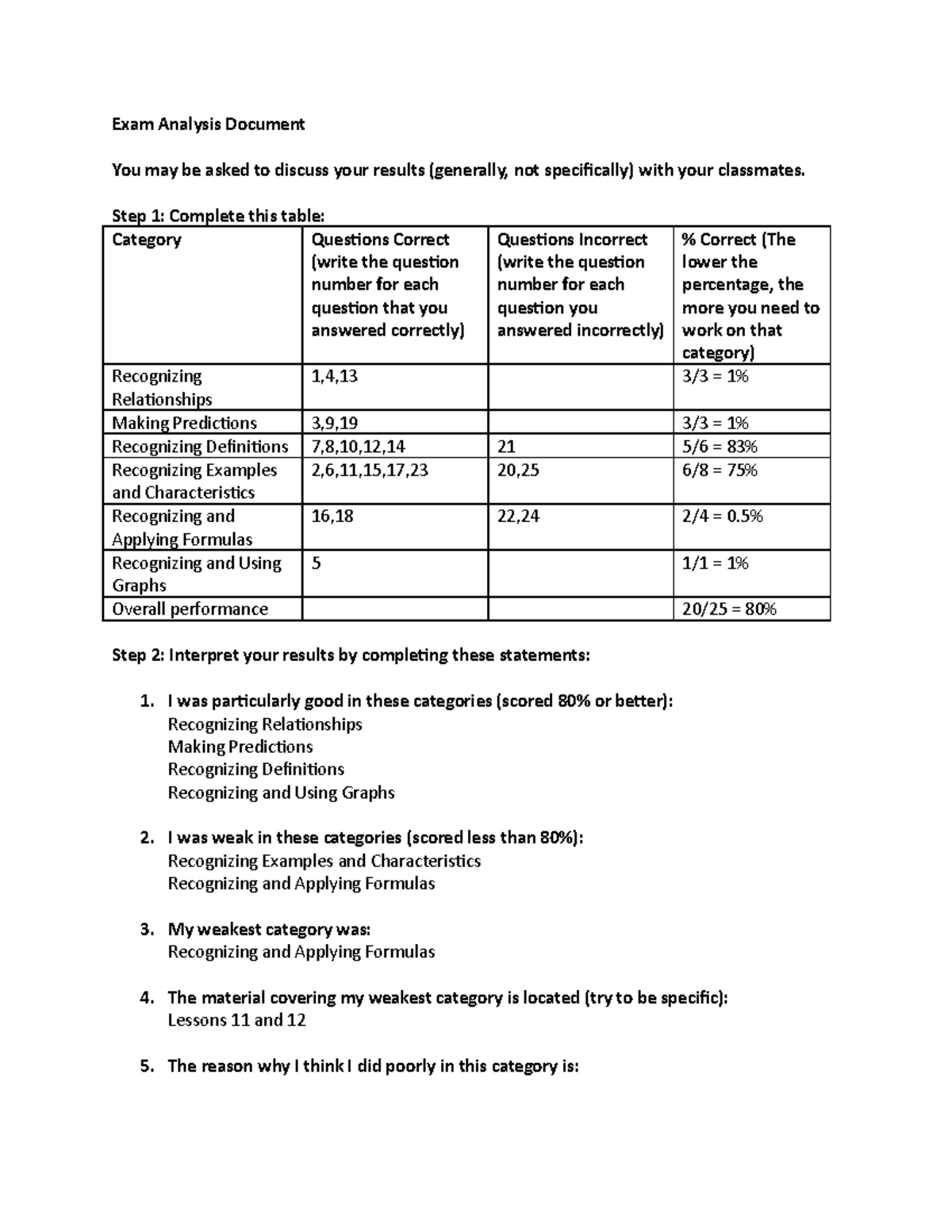 Exam 2 Analysis (ECON) - n/a - Exam Analysis Document You may be asked ...