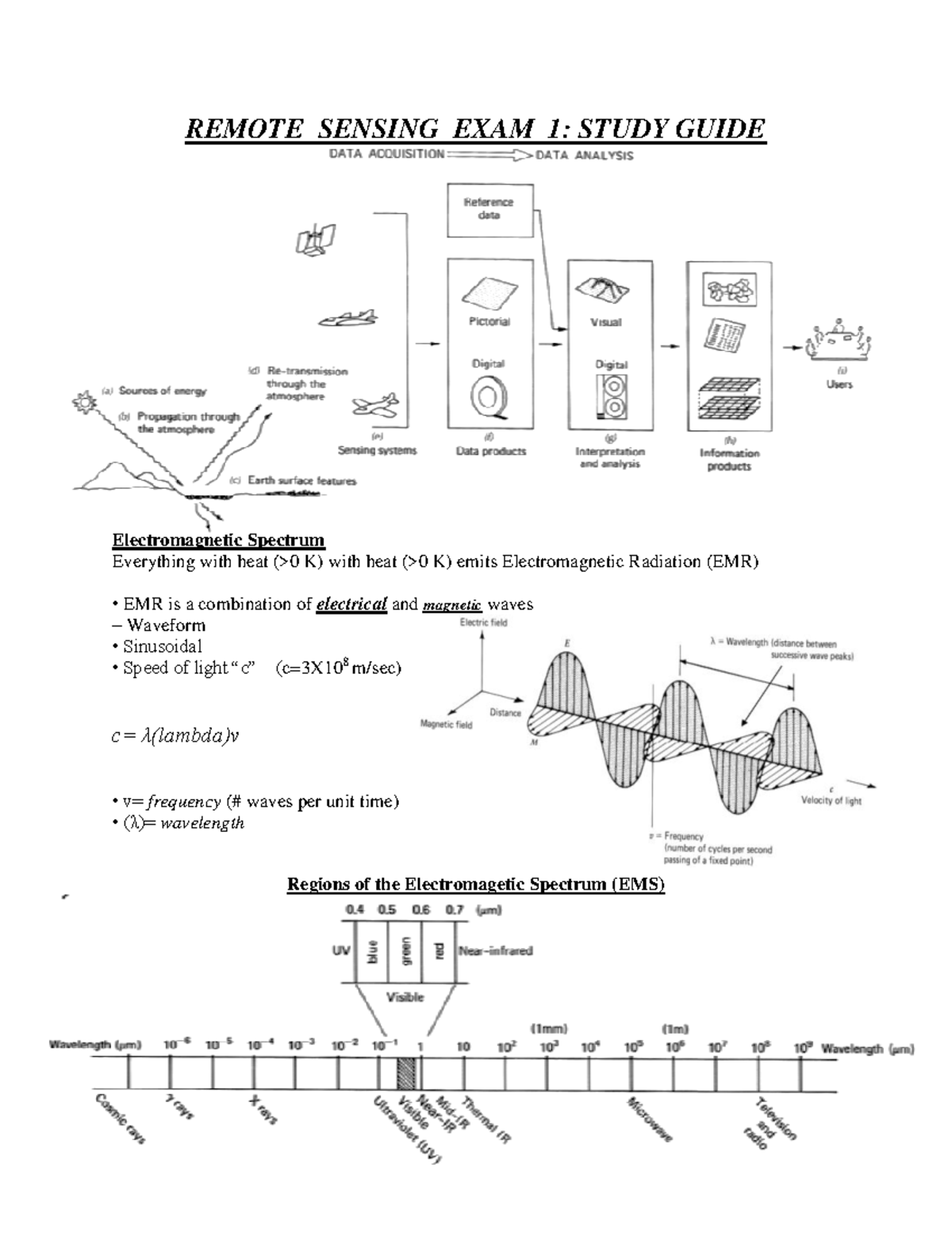 6. Remote Sensing refraction absorbtion elecspectrum - REMOTE SENSING ...