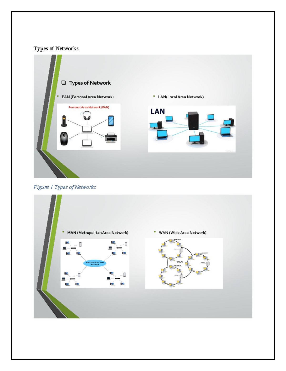 Networking - netwoorking - Types of Networks Figure 1 Types of Networks ...