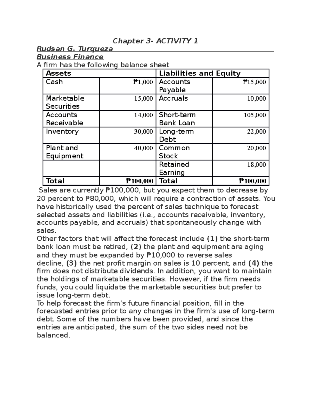 Chapter 3 - jbllh - Chapter 3- ACTIVITY 1 Rudsan G. Turqueza Business Finance A firm has the ...