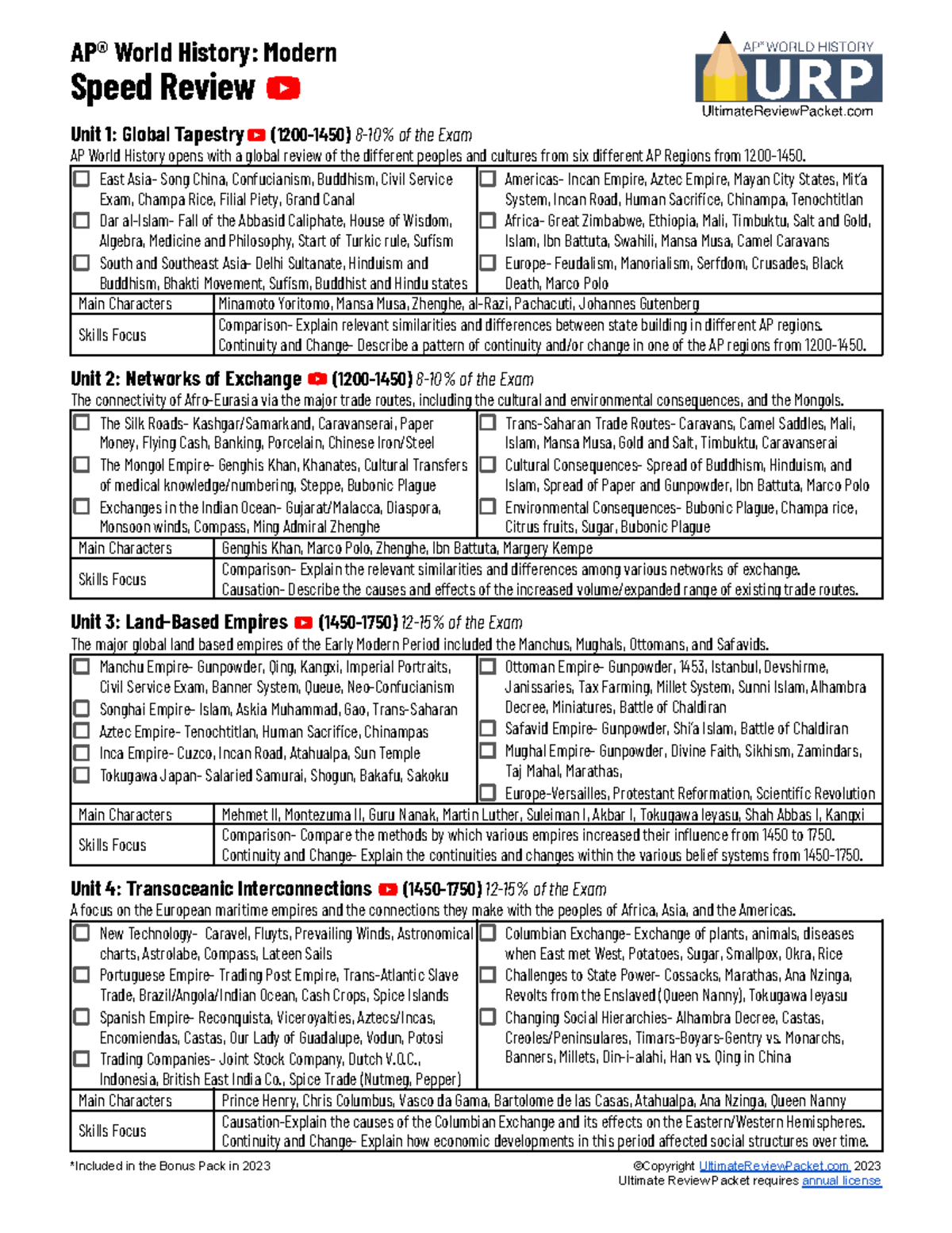 AP World History Speed Review www.ultimatereviewpacket.com - AP® World ...