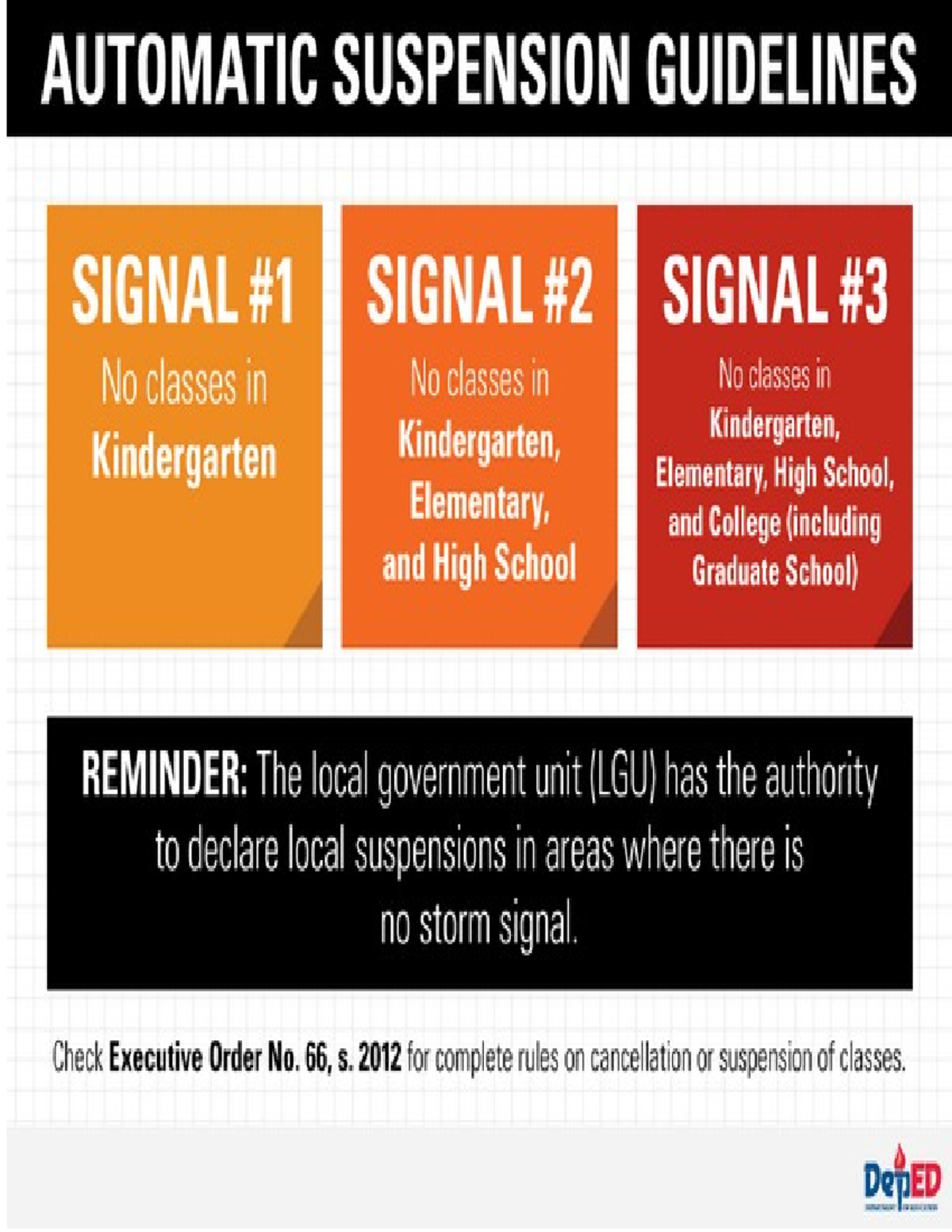 Typhoon Signal - Safety - Education - Studocu