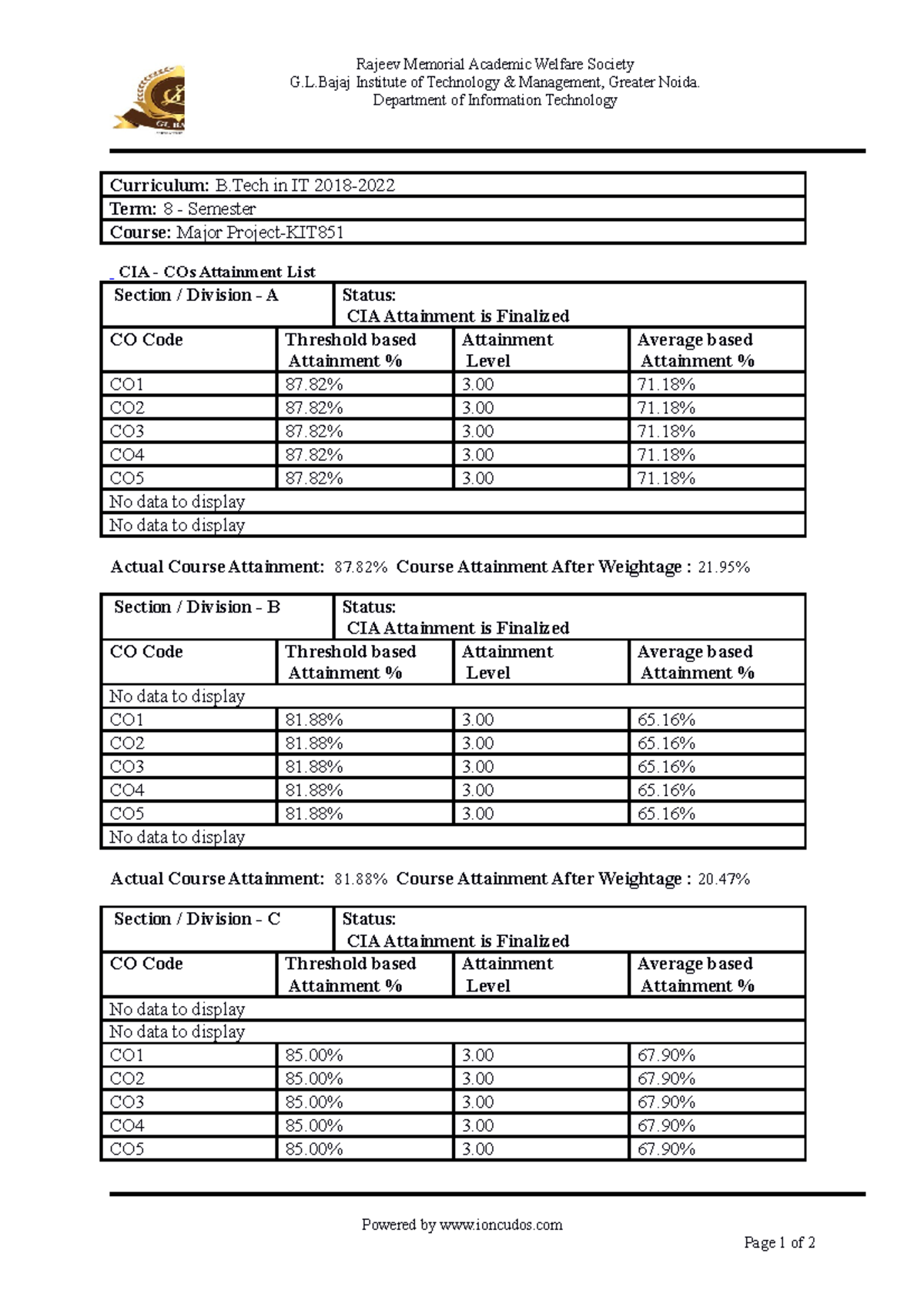 CIA-COs Attainment(Section Devision wise) B.Tech in IT 2018-2022 ...