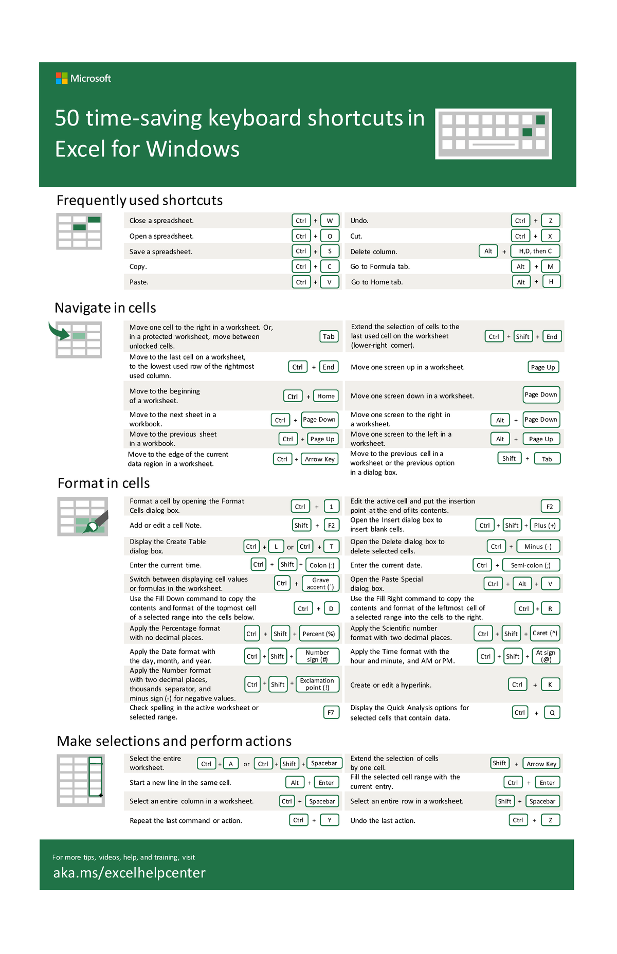 50Short Cuts PC - MS EXCEL - For more tips, videos, help, and training ...
