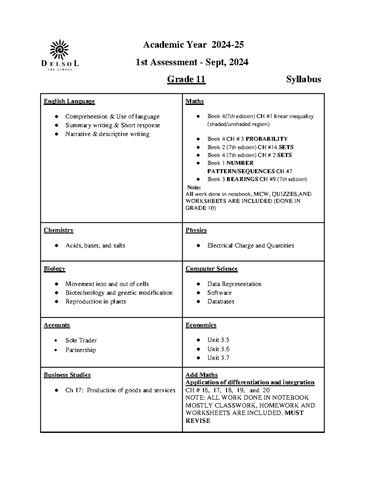 Gr 11 1st Assessment Syllabus Sept, 2024 - Academic Year 2024- 1st ...