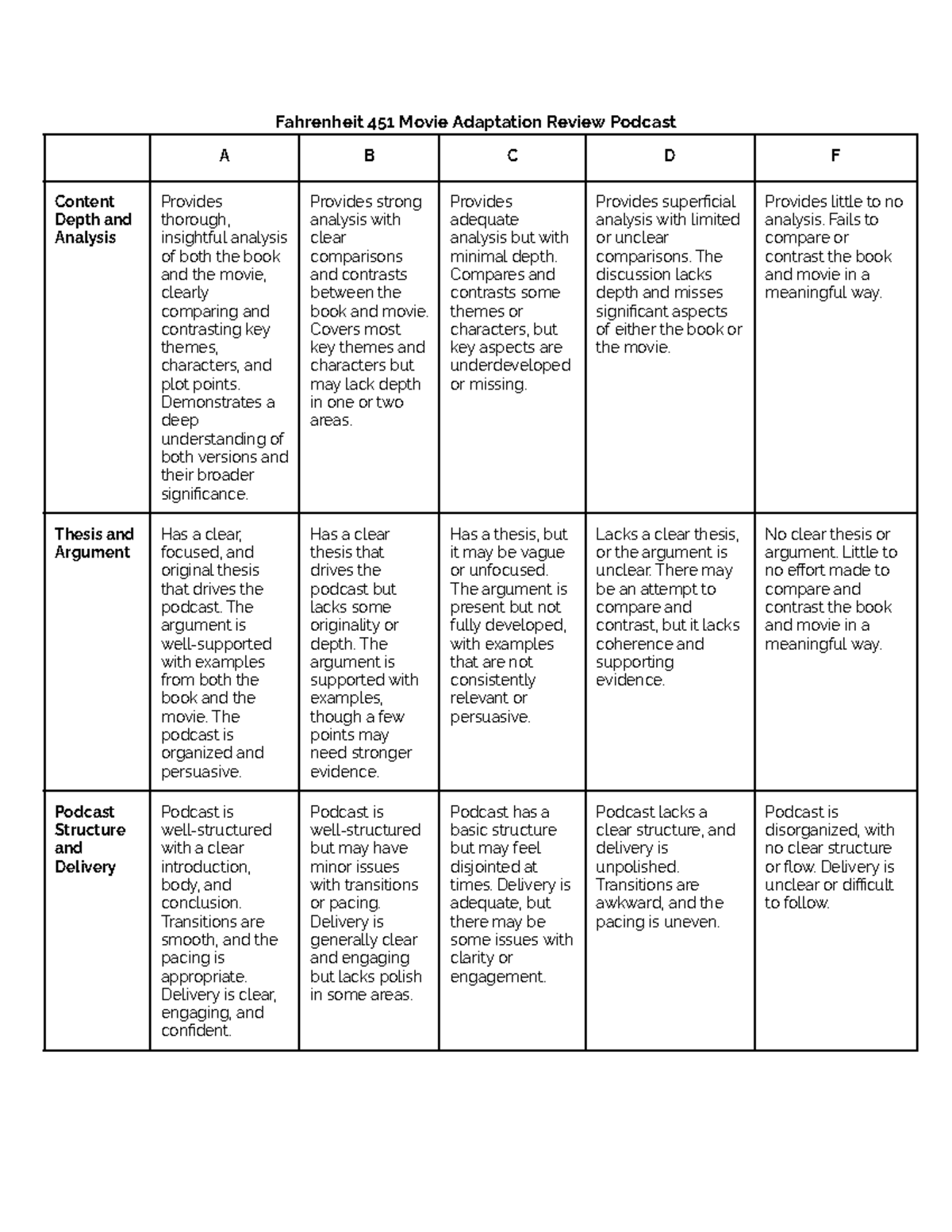 Fahrenheit 451 Movie Adaptation Review Podcast - Demonstrates a deep ...