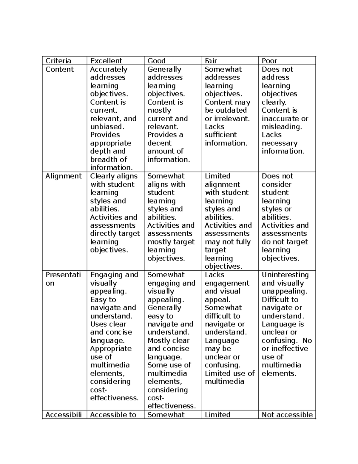 Criteria (EL120) - REFLECTION PAPER - Criteria Excellent Good Fair Poor ...