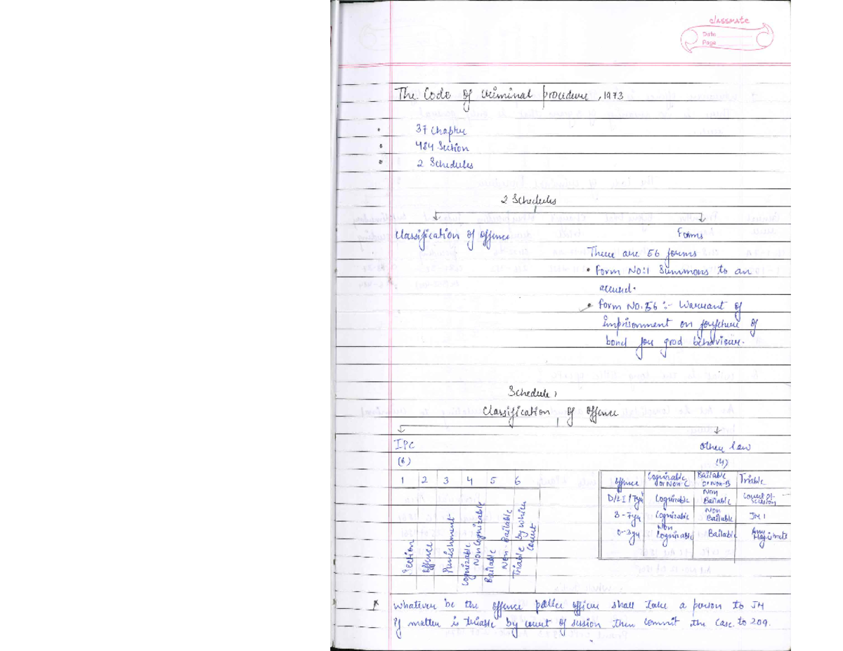 Crpc by kalyan - CrPC notes - classmate Date Page The Code of criminal ...