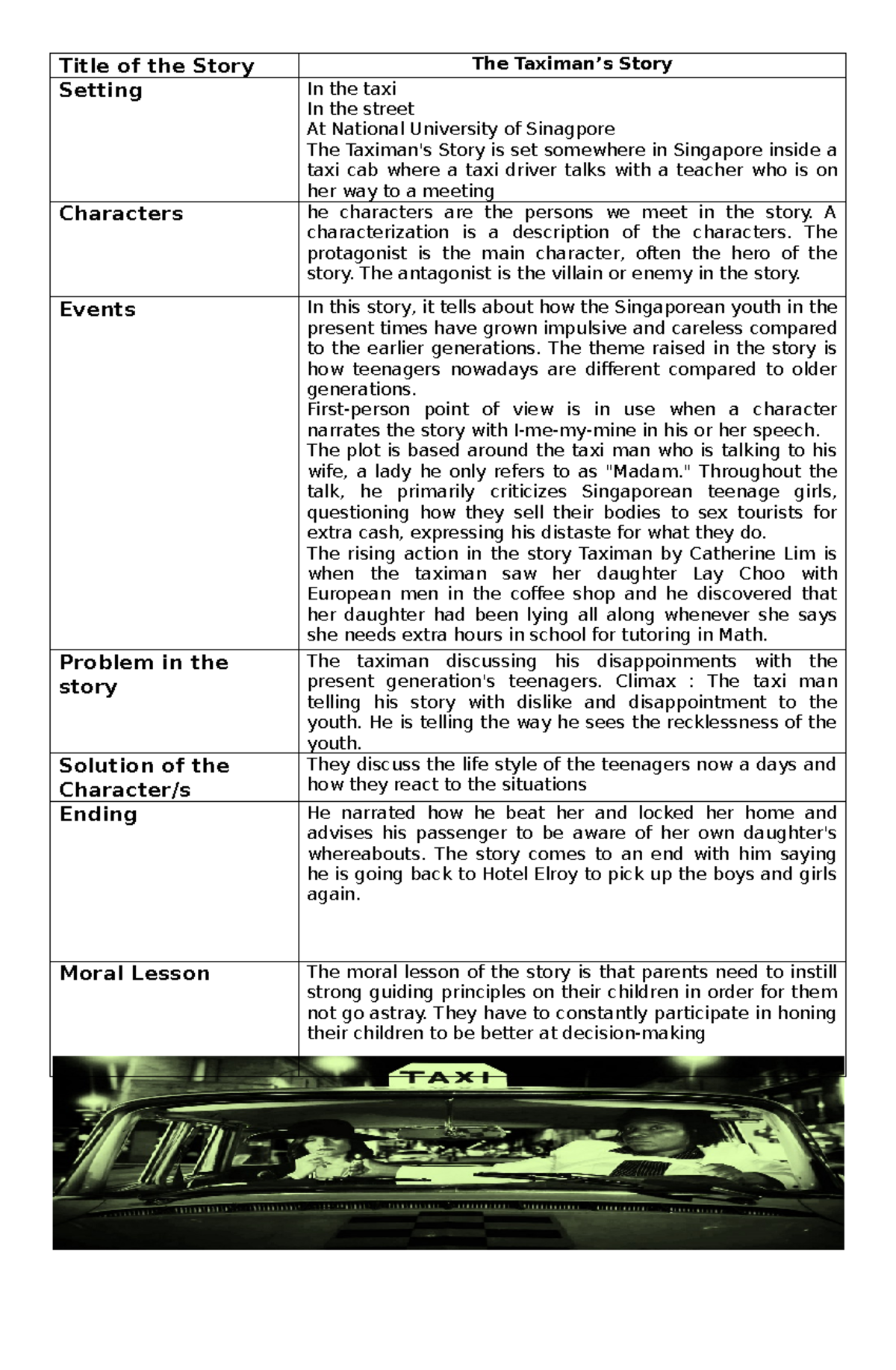 LM Leeson 3 Taximan - Activity sheet - Title of the Story The Taximan’s ...