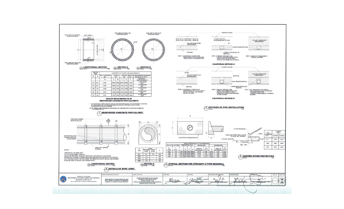 21L00102 - PLAN SET 2 - Sample RCPC Drawing - Civil Engineering - Studocu