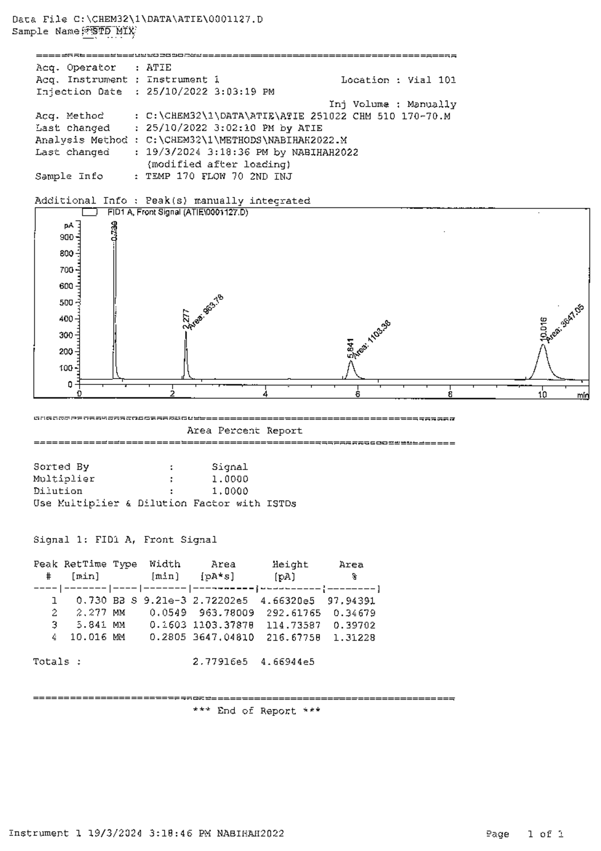 GC Temp 170, Flow 70 - Data File Sample Name STD MIX Acq. Operator ...