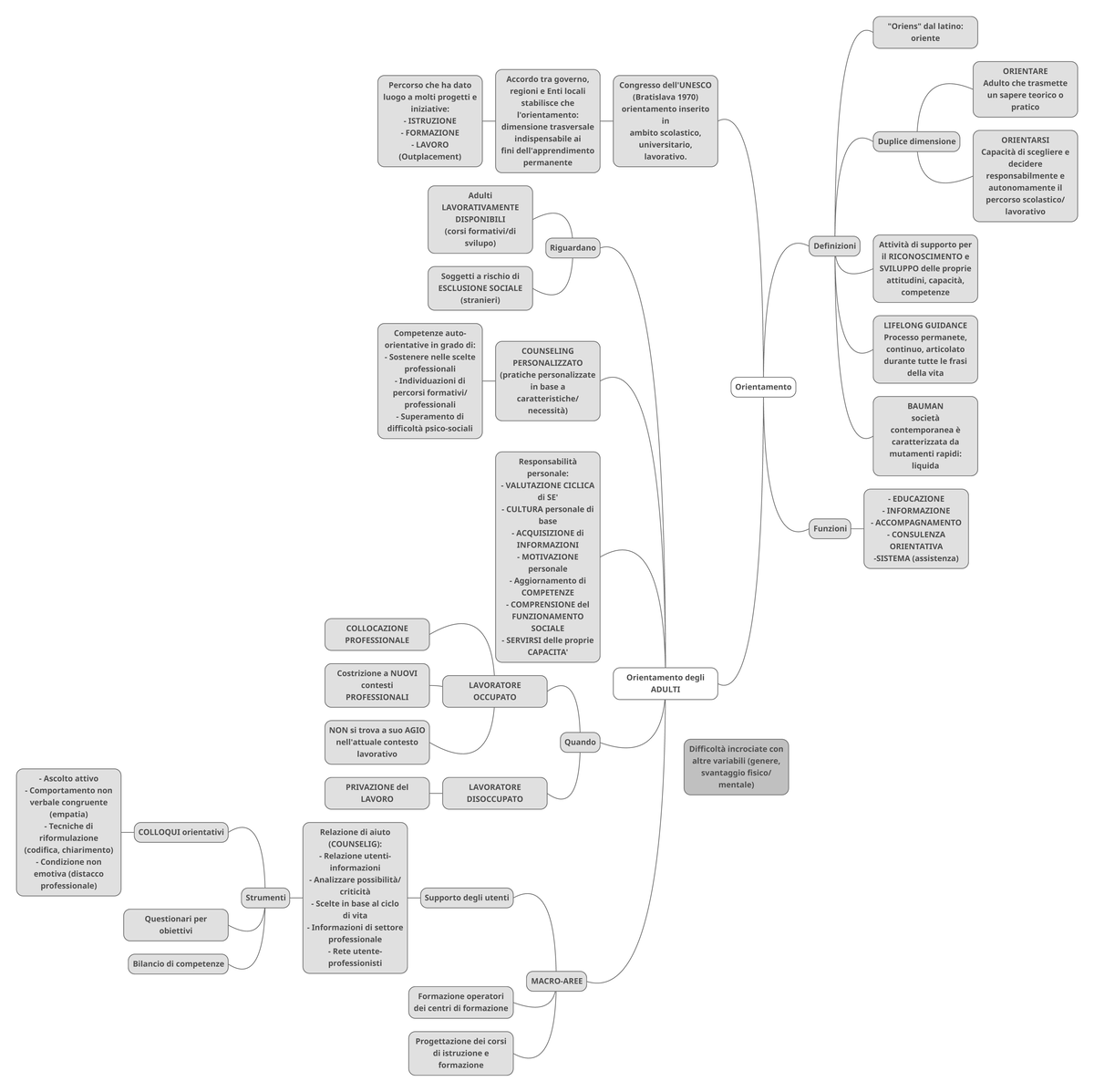 7 - Schema formazione continua - Orientamento Congresso dell'UNESCO ...