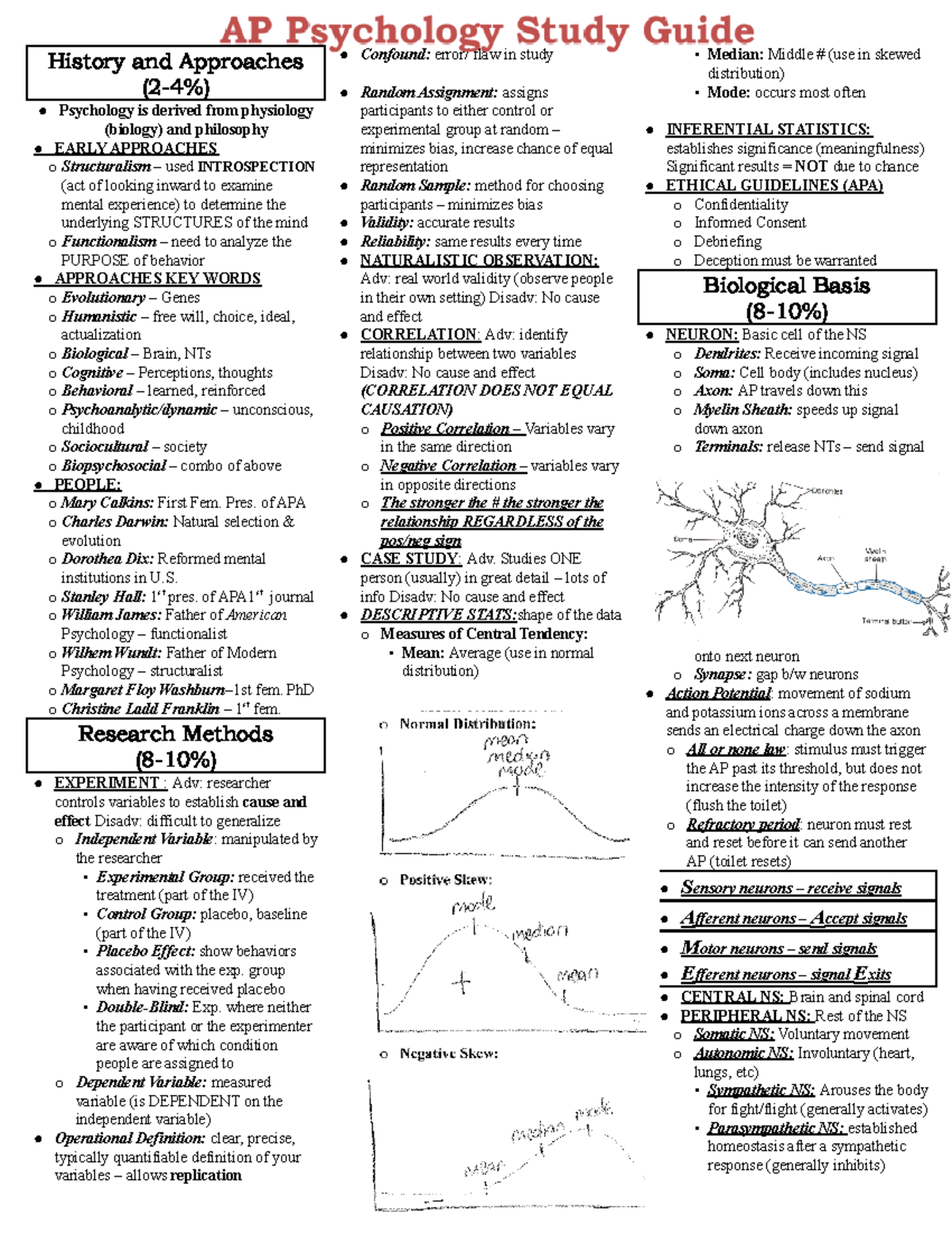 AP/CLEP Psychology 100% CRAM Sheet - History and Approaches (2-4% ...