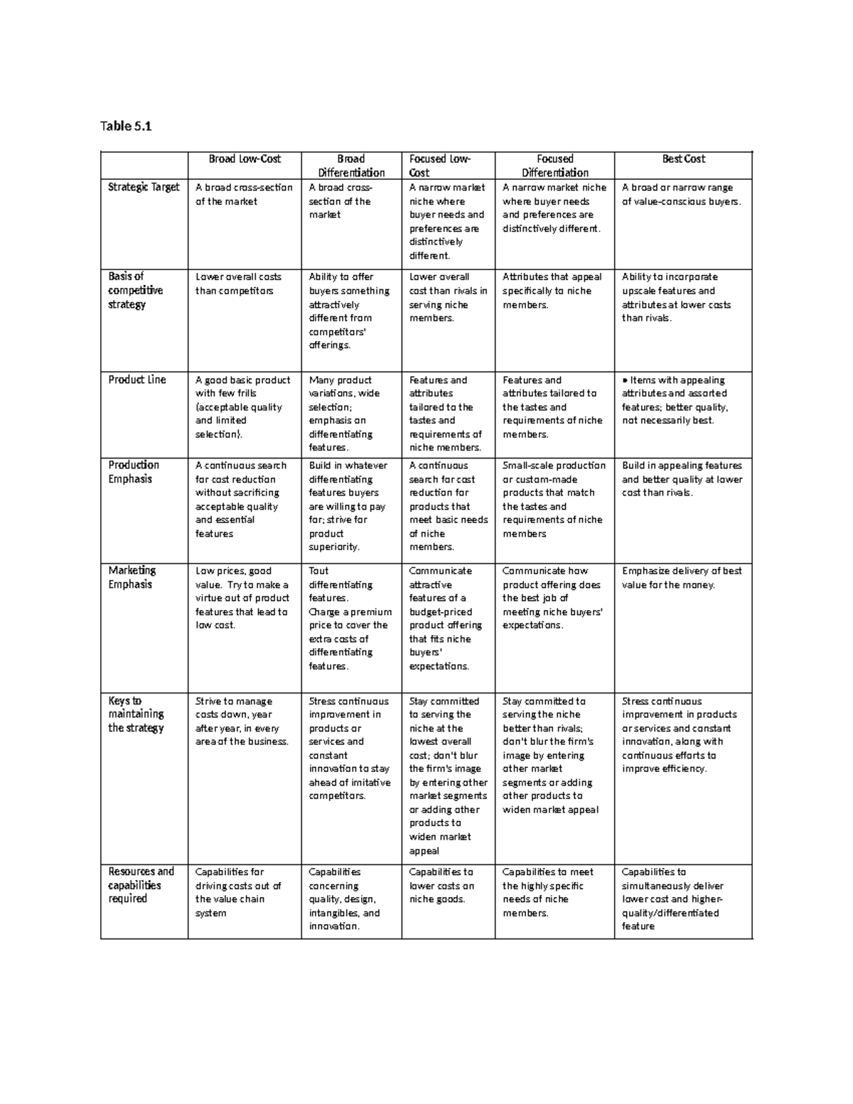 Sample Table 5.1 - example - Table 5. Broad Low-Cost Broad ...