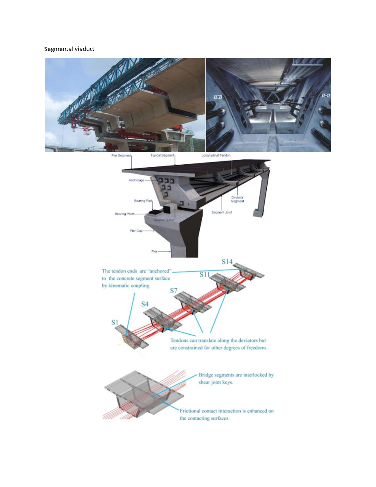 Segmental viaduct - 5gttttttt - Segmental viaduct 101 101 Pier Segment Typical Segment ...