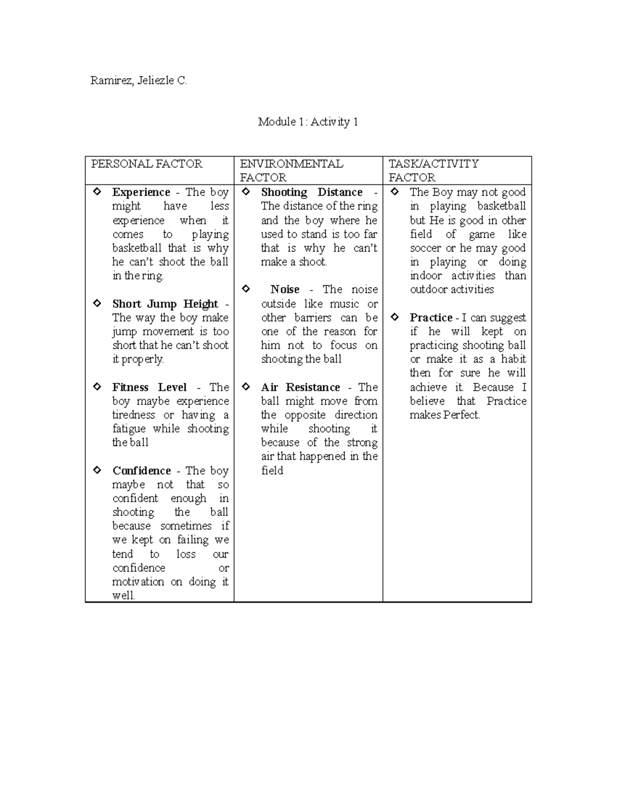 Module 1, Activity 1 (2021) - History - MU - Studocu