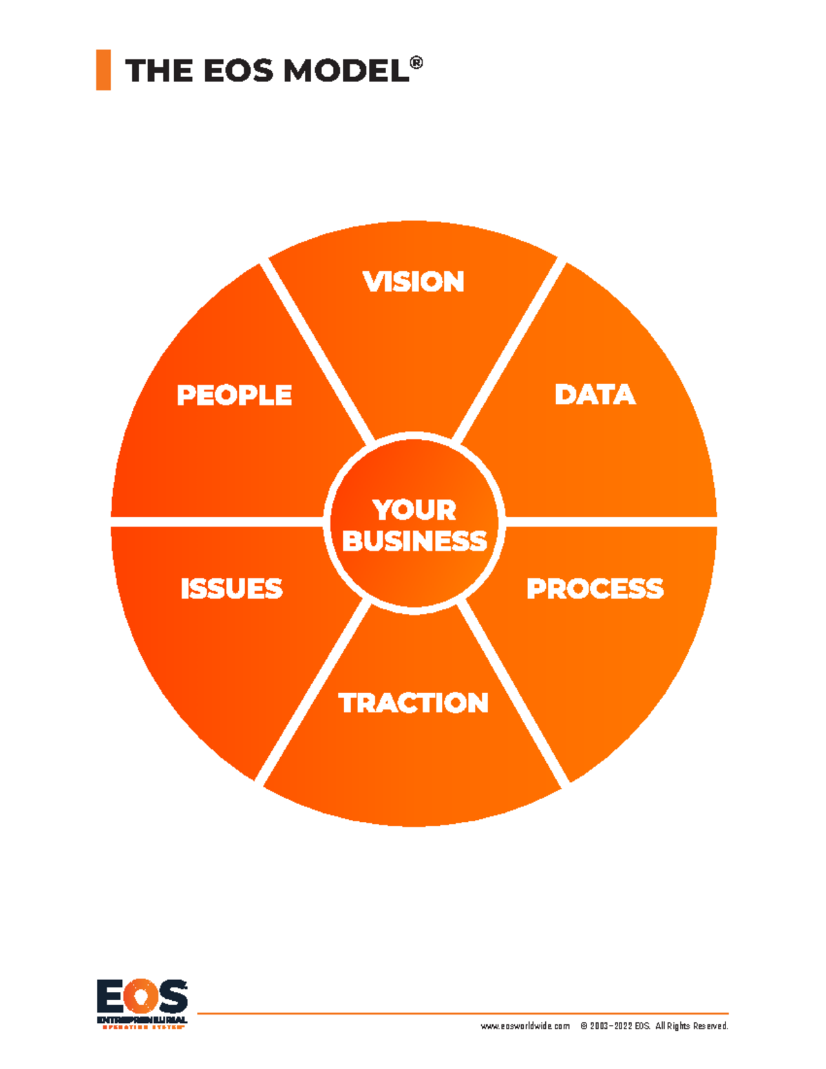 EOS Tools EOS Model - EOS - Juris Doctor - eosworldwide © 2003–2022 EOS ...