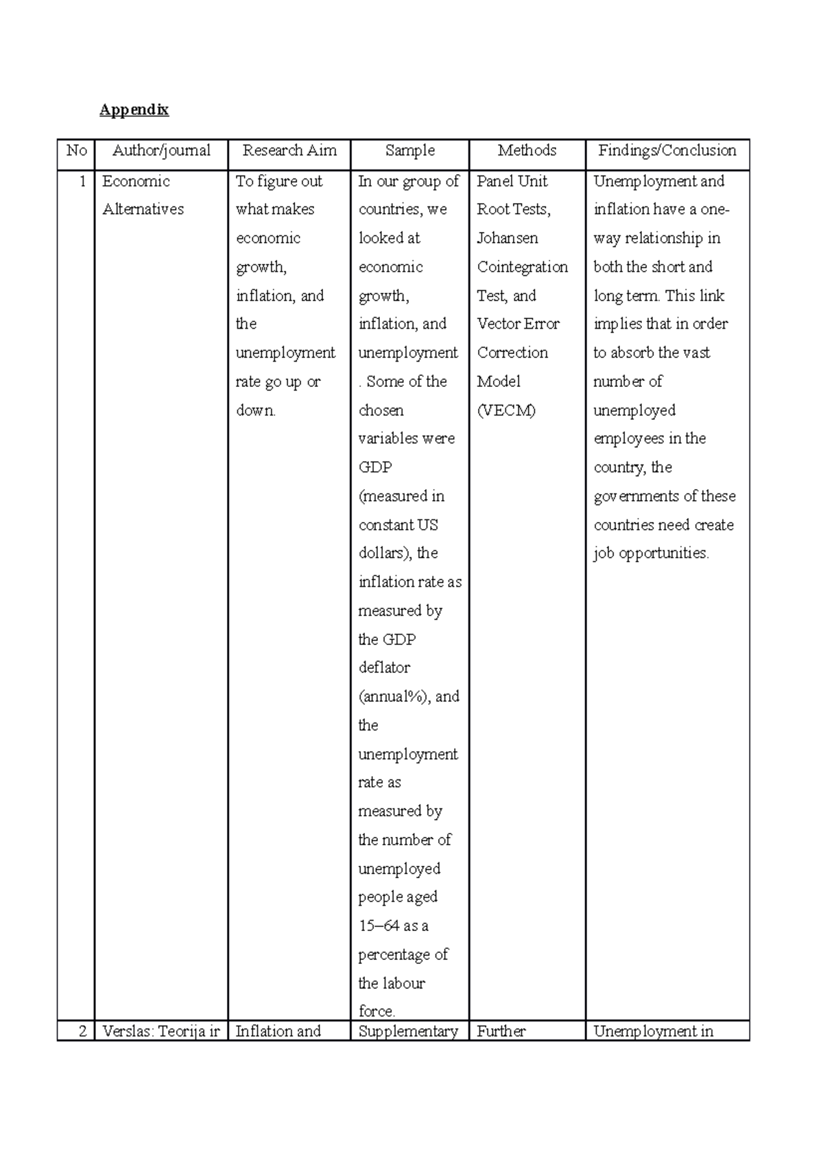 C19RH Appendix - aloha - Appendix No Author/journal Research Aim Sample ...