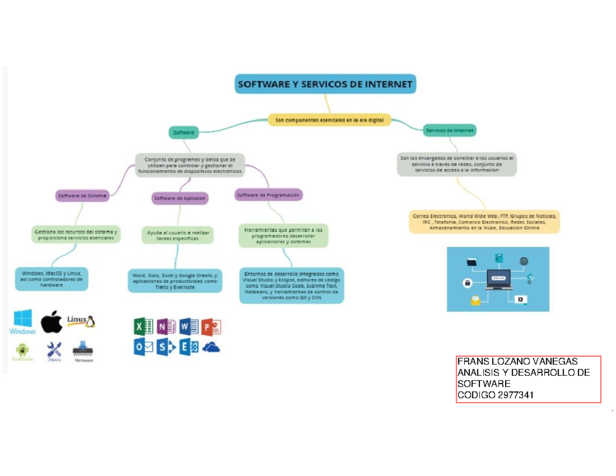 MAPA- Conceptual - Analisis Y Desarrollo De Software - Studocu