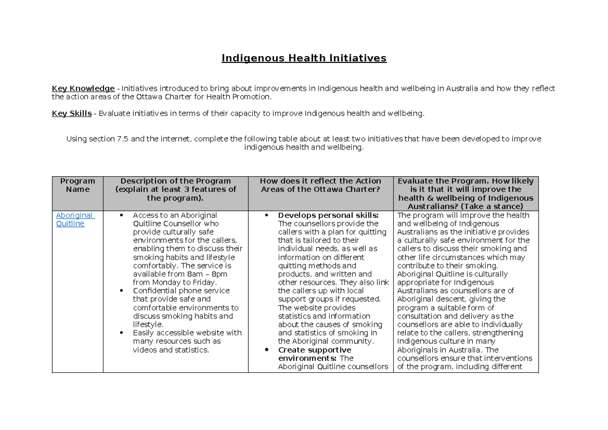 Indigenous health initiatives - Indigenous Health Initiatives Key ...