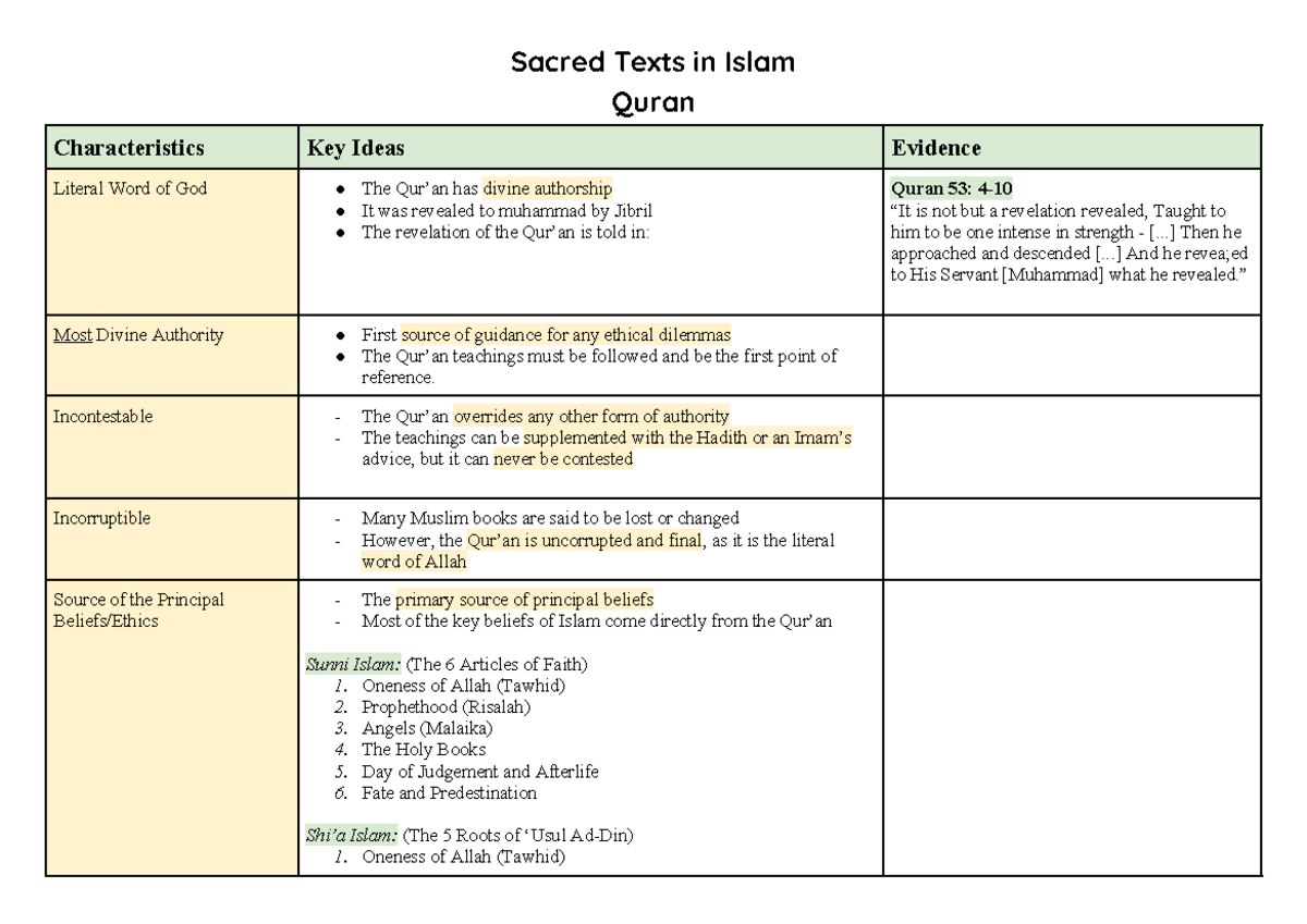 Sacred Texts in Islam - Sacred Texts in Islam Quran Characteristics Key ...