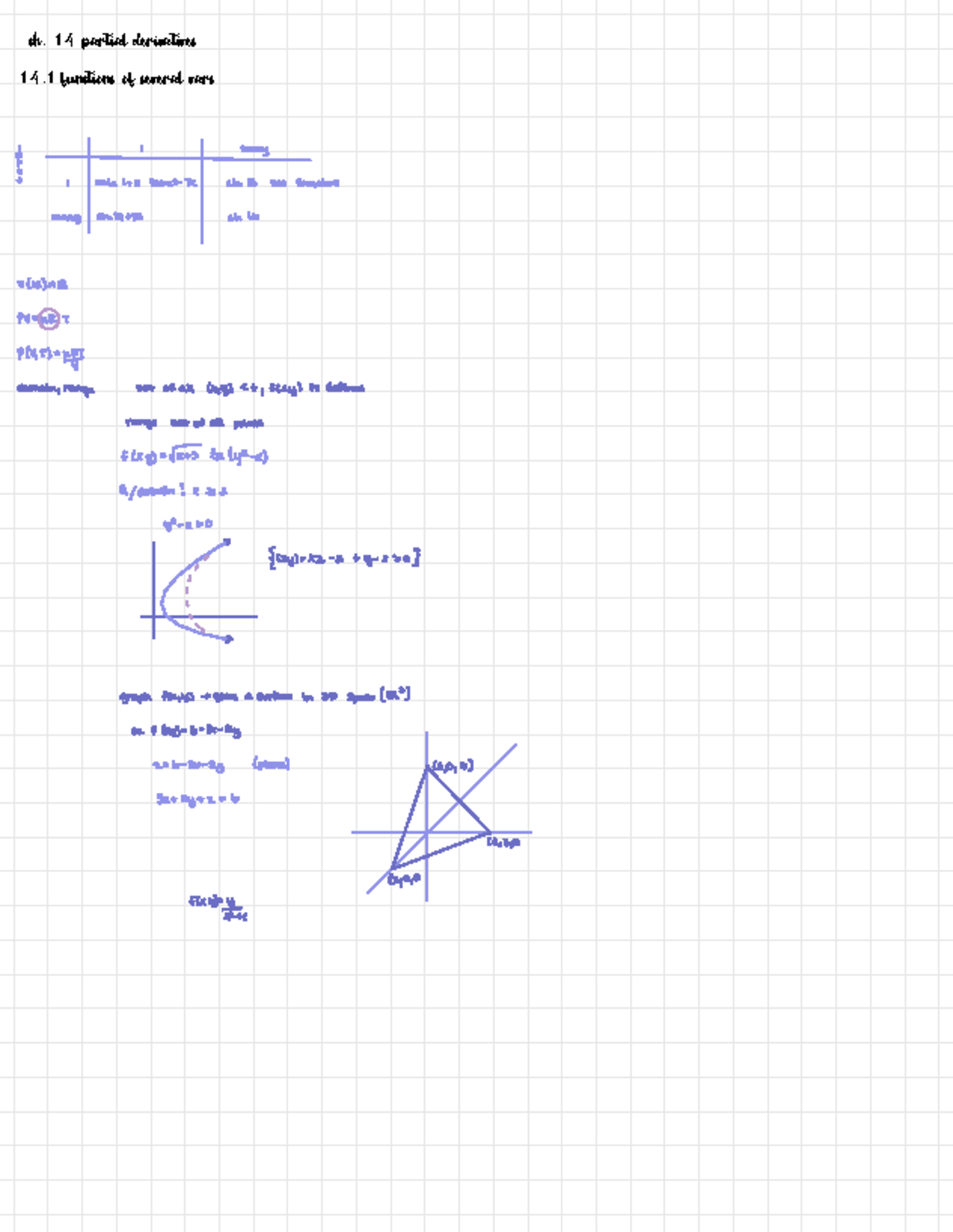 Exam 2 notes - all exam 2 material for calc - ch. 14 partial ...